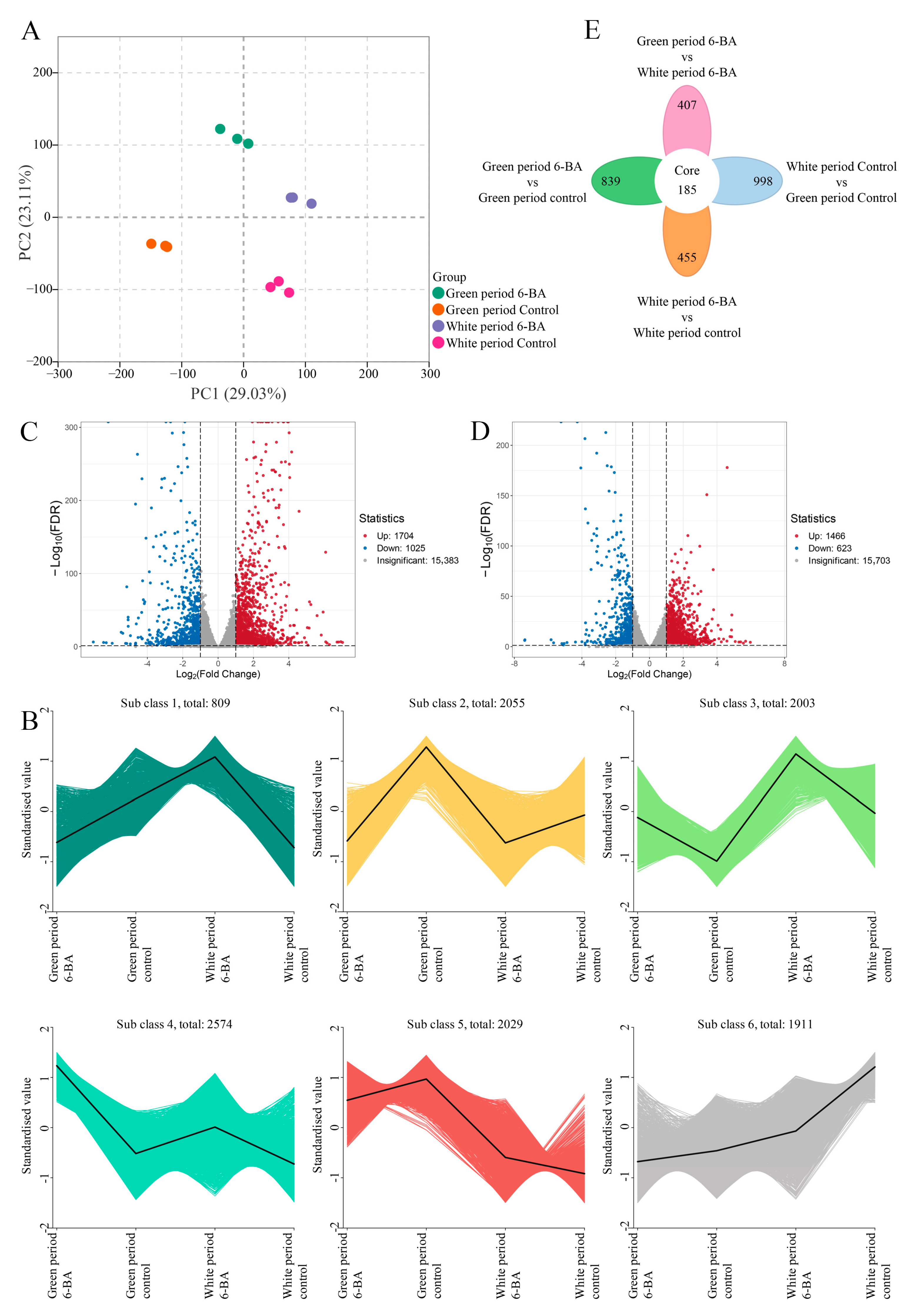 Exogenous 6-BA Inhibits Fruit Cracking by Regulating the Hormonal ...