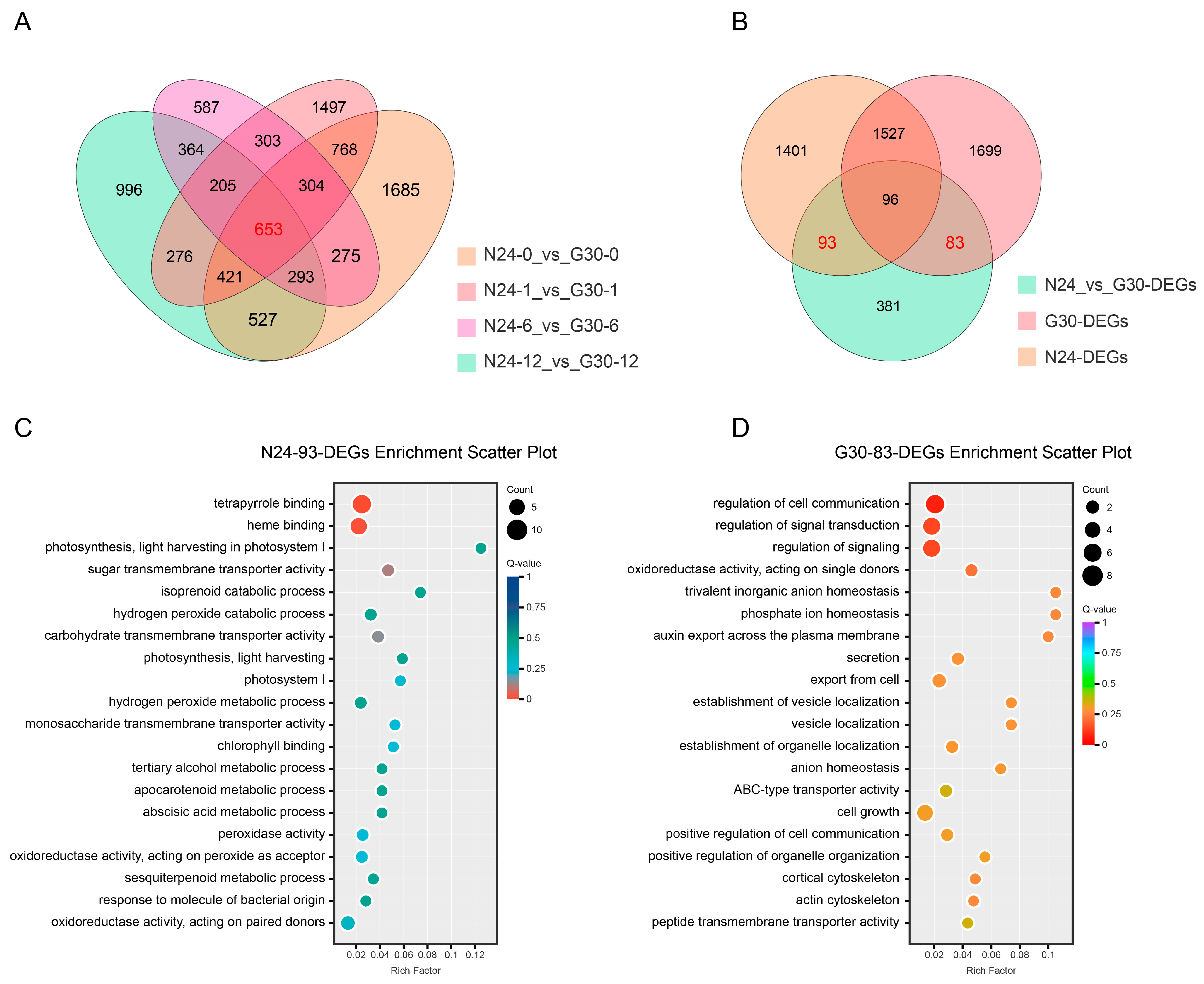 Coordinated Transcriptional and Metabolic Reprogramming Confers Heat ...