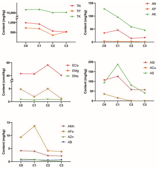 Short-Term Continuous Cropping of Dioscorea polystachya Alters the ...