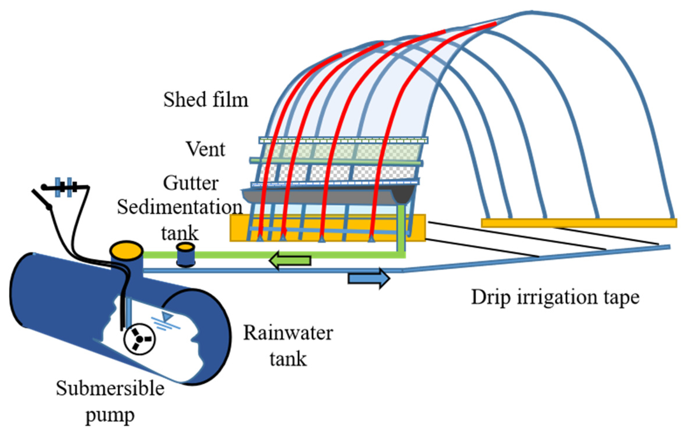Alternative to Groundwater Drip Irrigation for Tomatoes in Cold and ...