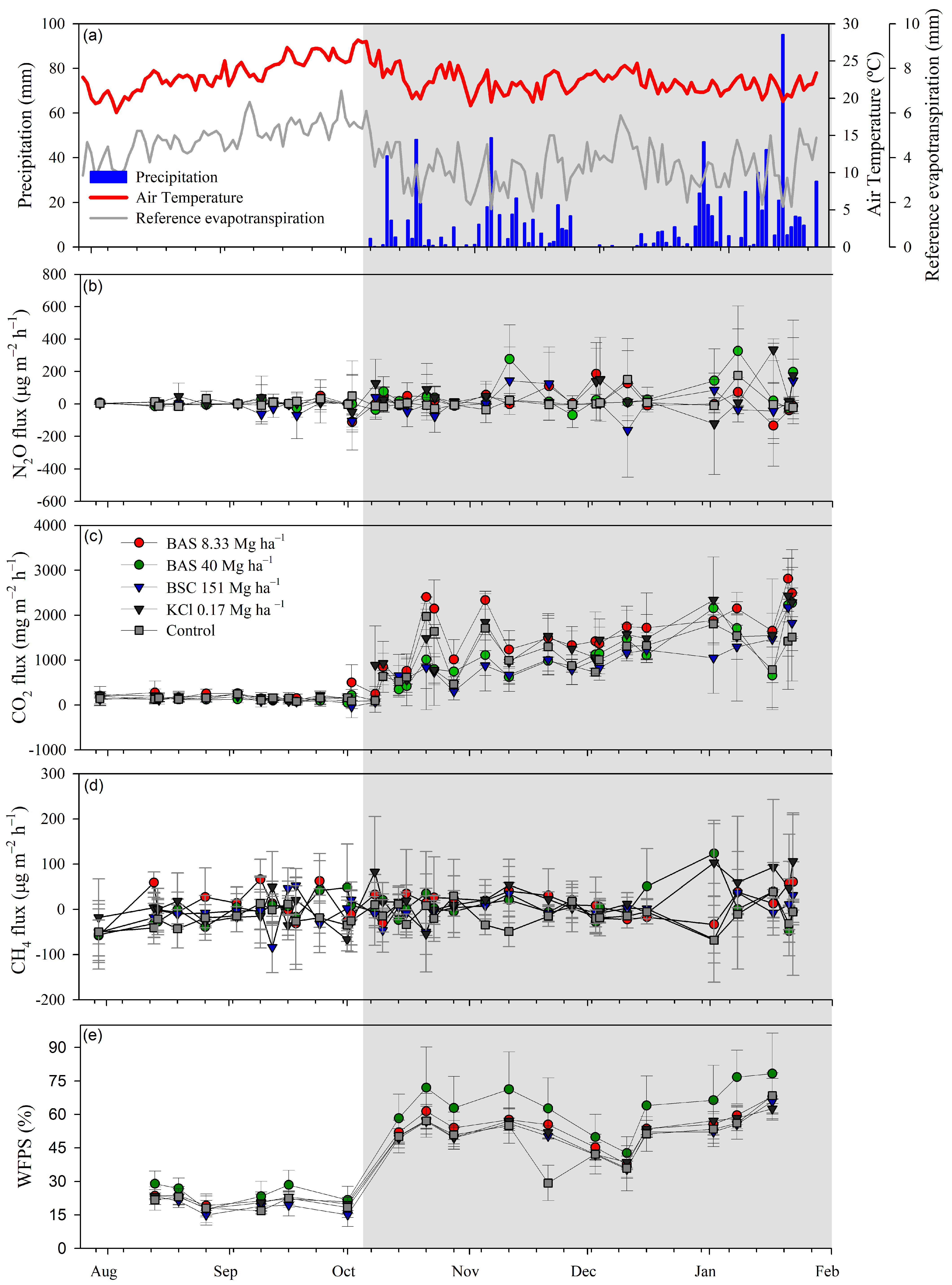 Silicate Agrominerals Mitigate Greenhouse Gas Emissions and Enhance ...