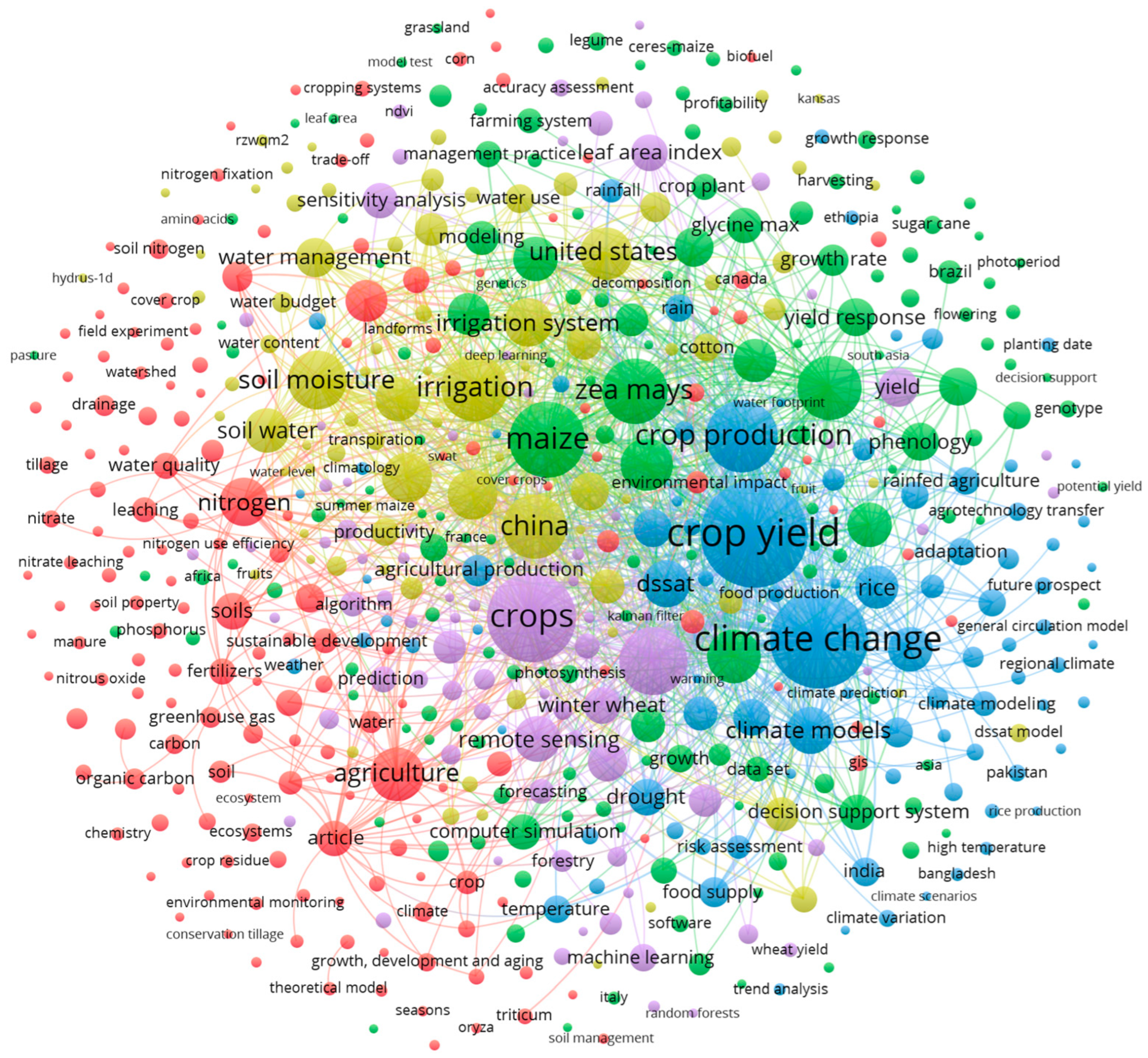 Mapping the Evolution of DSSAT Model Research: Trends, Transitions, and ...