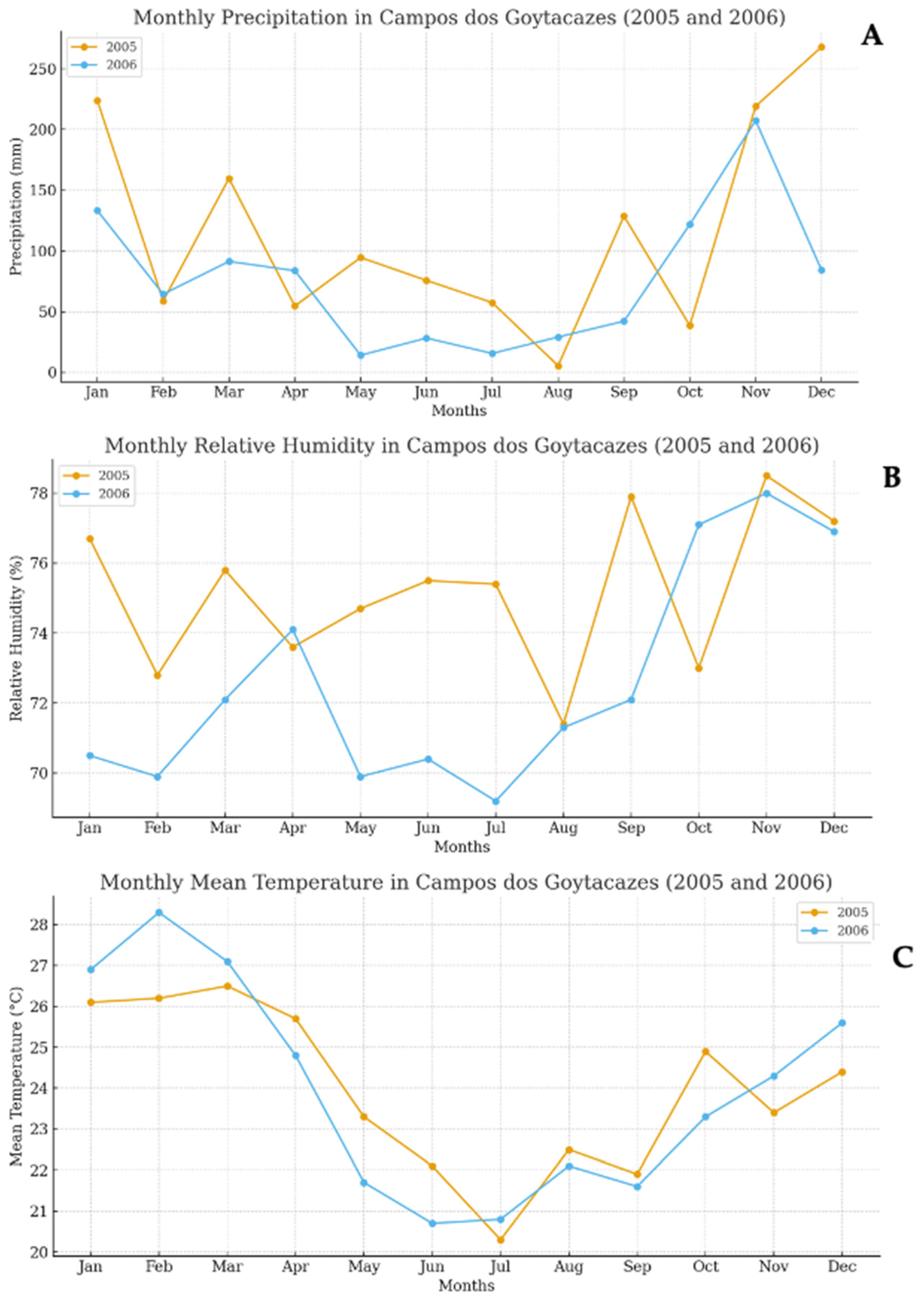 Production and Quality of ‘Smooth Cayenne’ Pineapple as Affected by ...