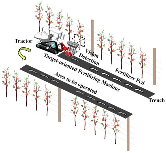 Real-Time Detection and Validation of a Target-Oriented Model for ...