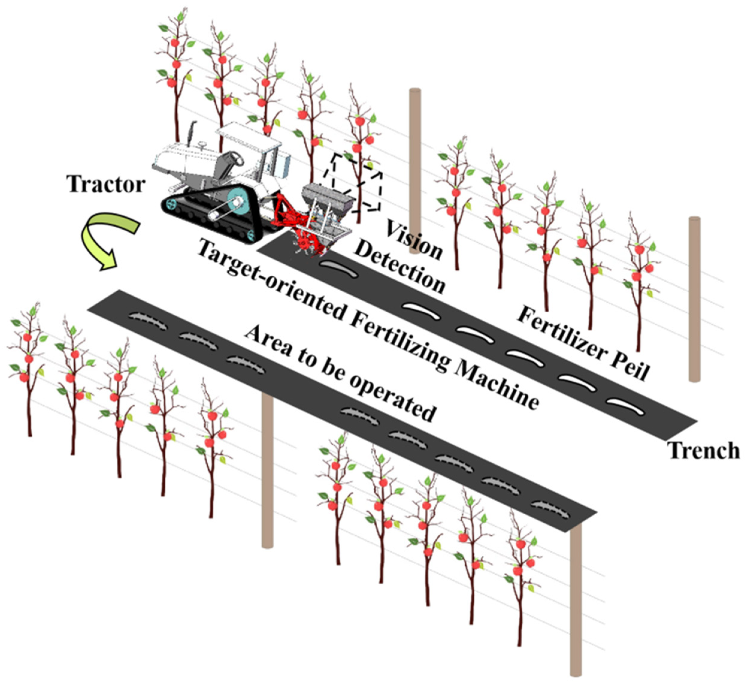 Real-Time Detection and Validation of a Target-Oriented Model for ...