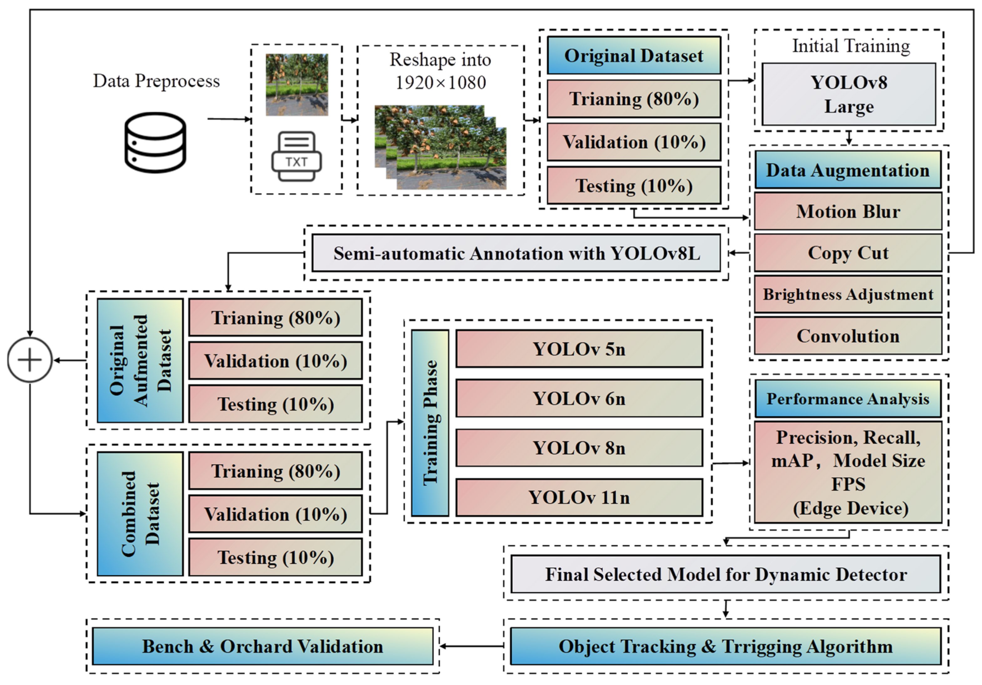 Real-Time Detection and Validation of a Target-Oriented Model for ...