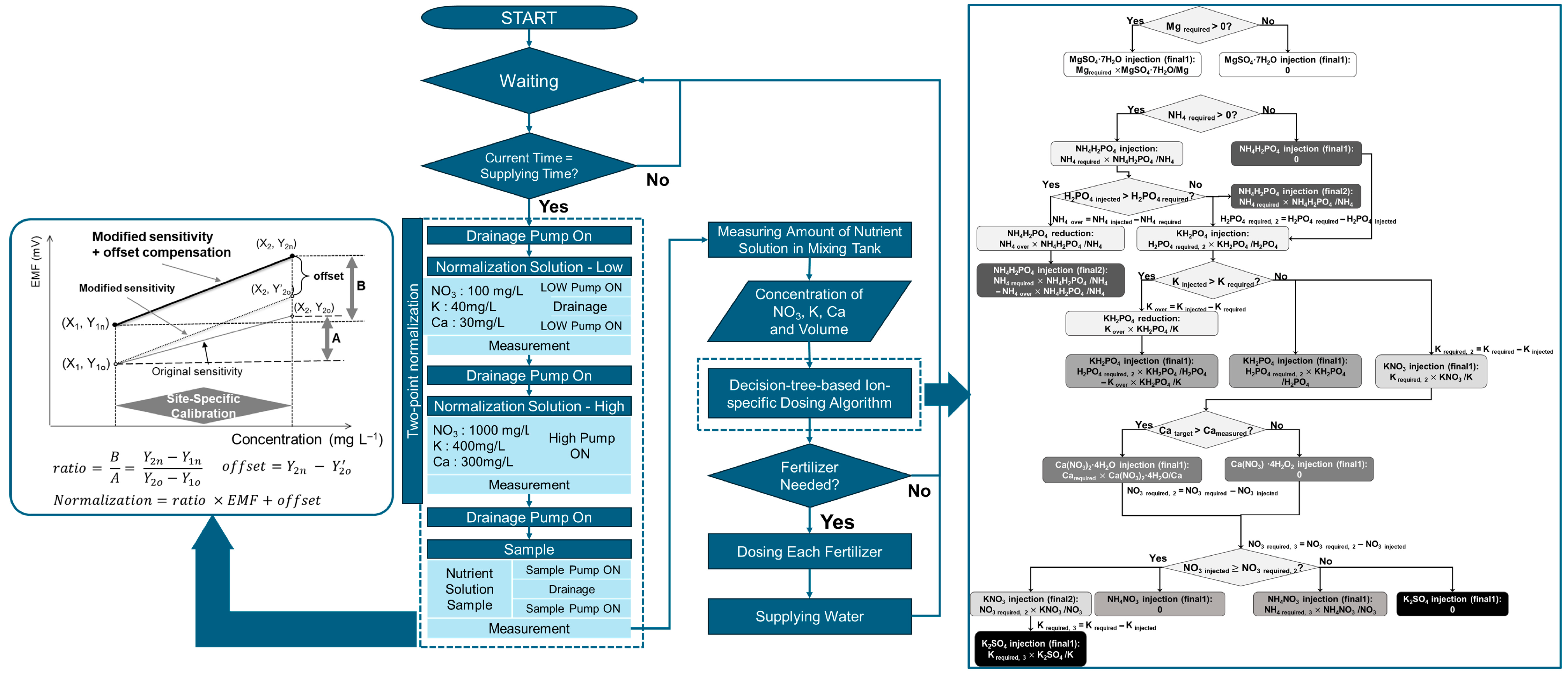 Evaluation of Resource Efficiency and Environmental Impact in a Plant ...