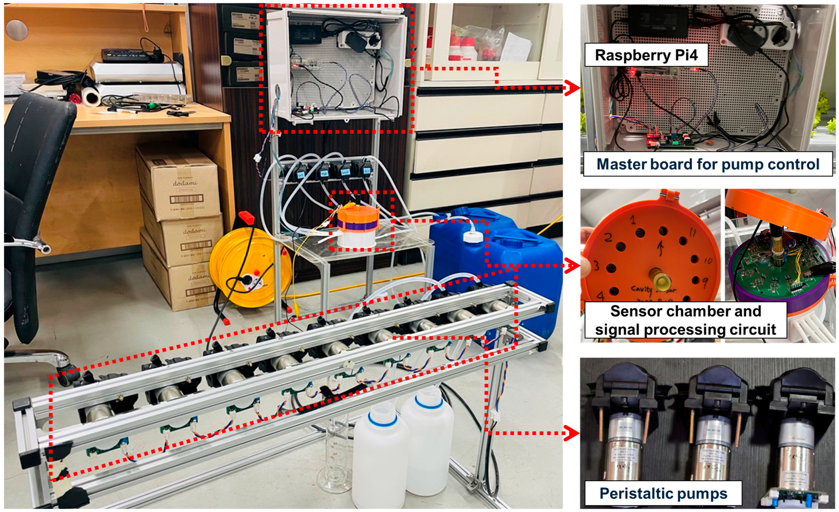 Evaluation of Resource Efficiency and Environmental Impact in a Plant ...