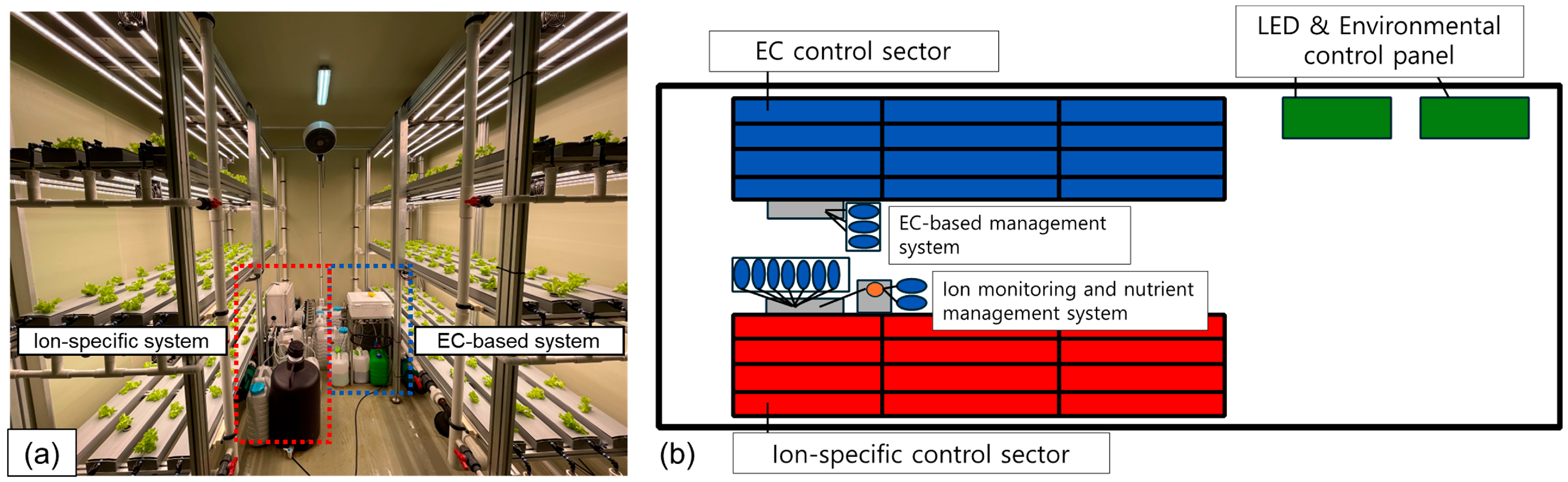 Evaluation of Resource Efficiency and Environmental Impact in a Plant ...