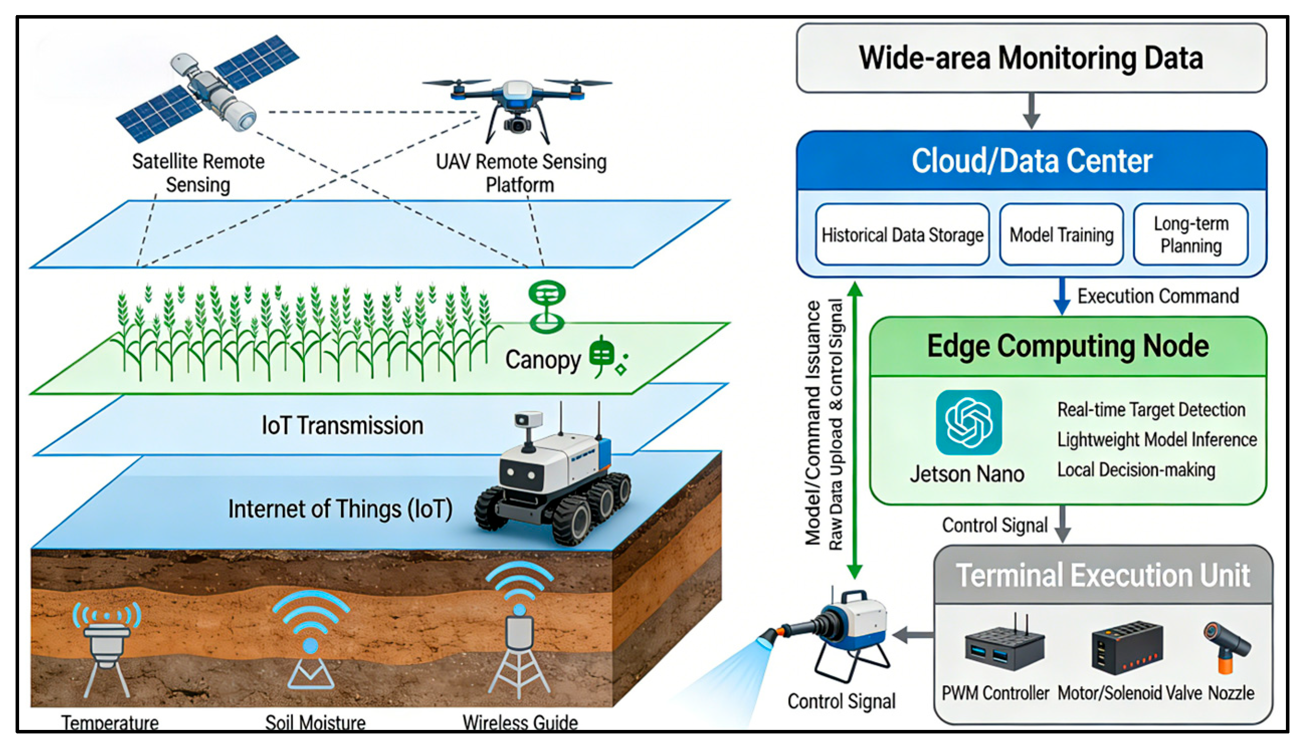 Research Advances in Decision-Making Technologies for Precision ...