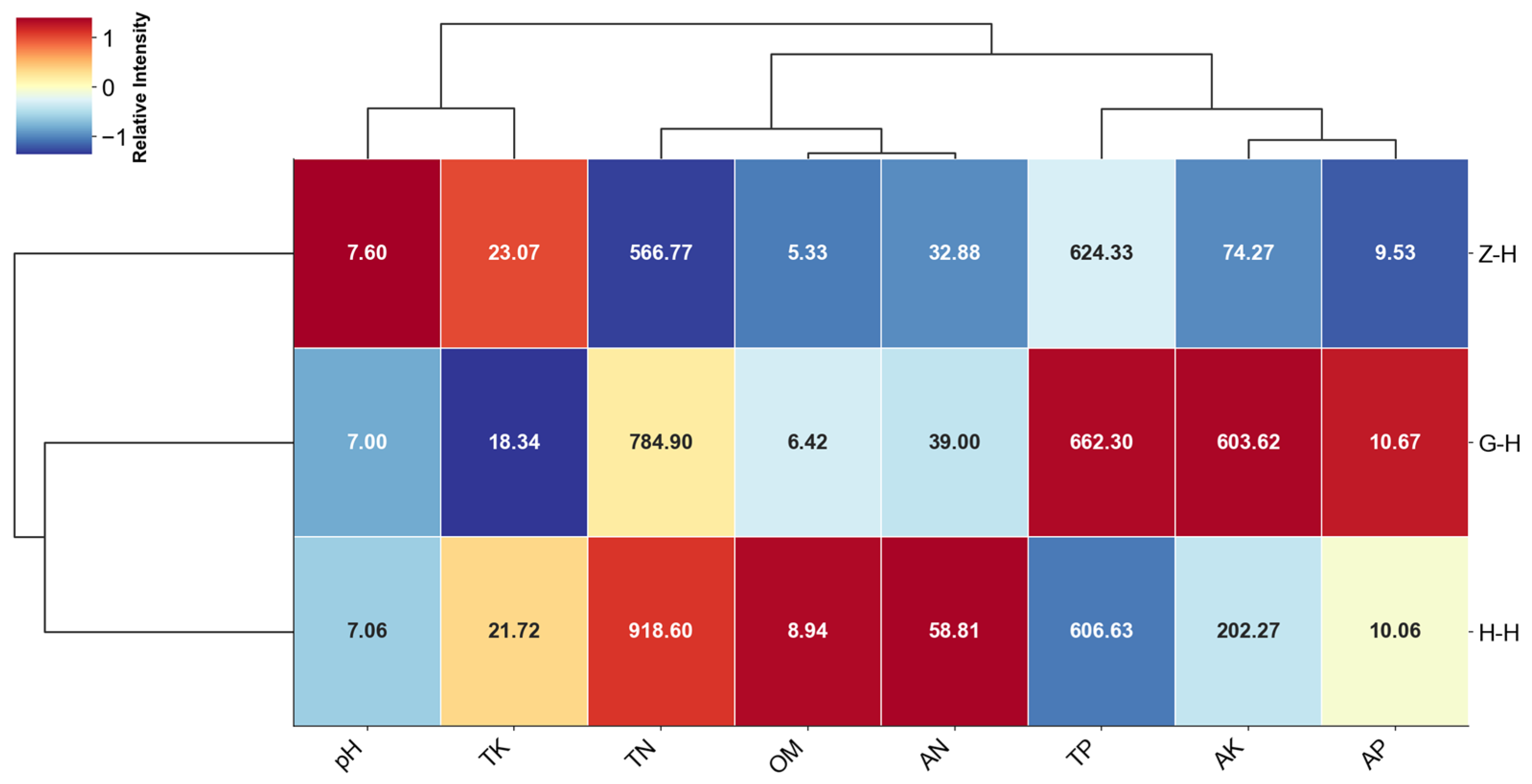 Mechanisms of Diversified Crop Rotations in Alleviating Sunflower ...