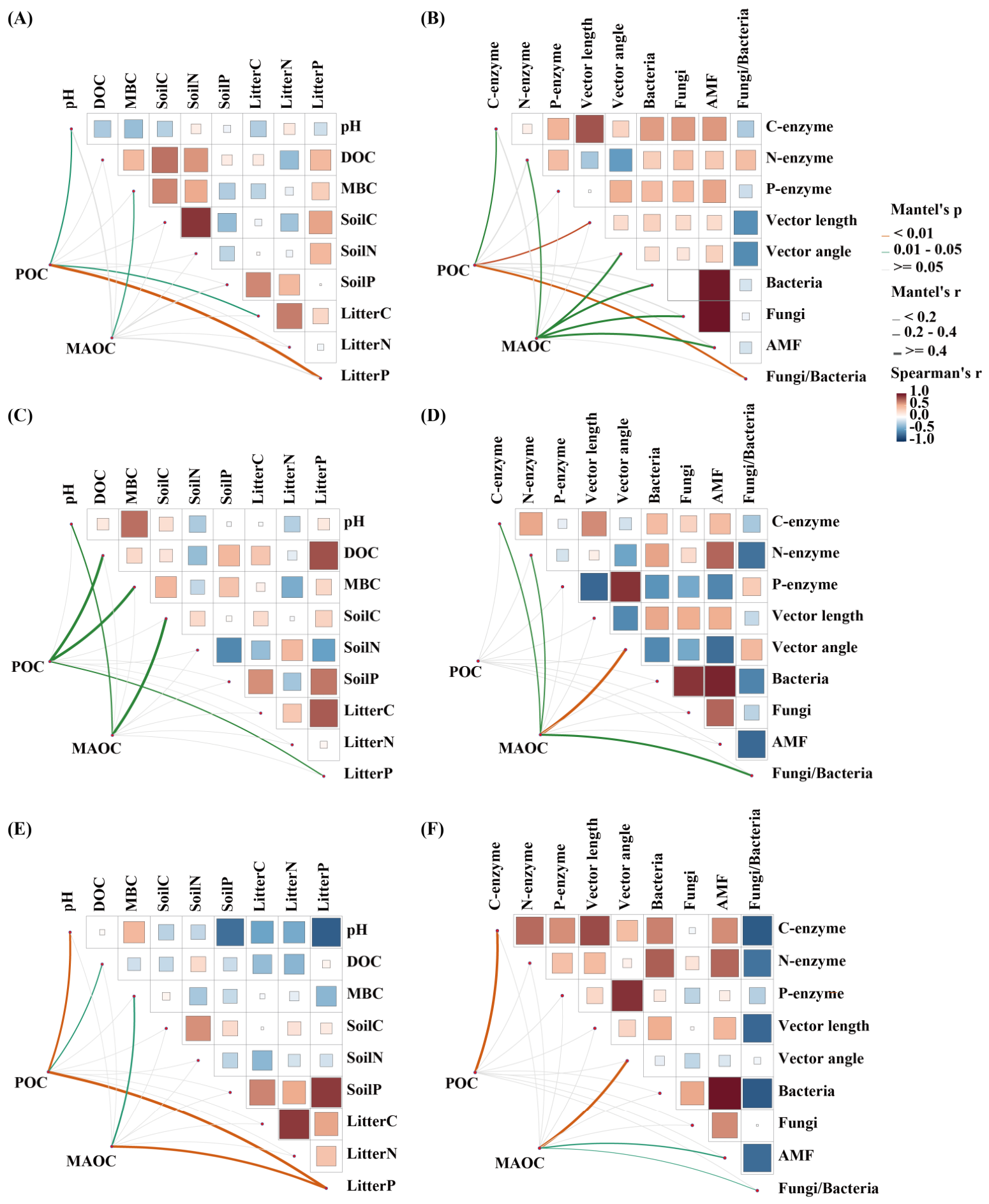 The Effect of Litter Addition on Soil Organic Carbon Fractions with ...