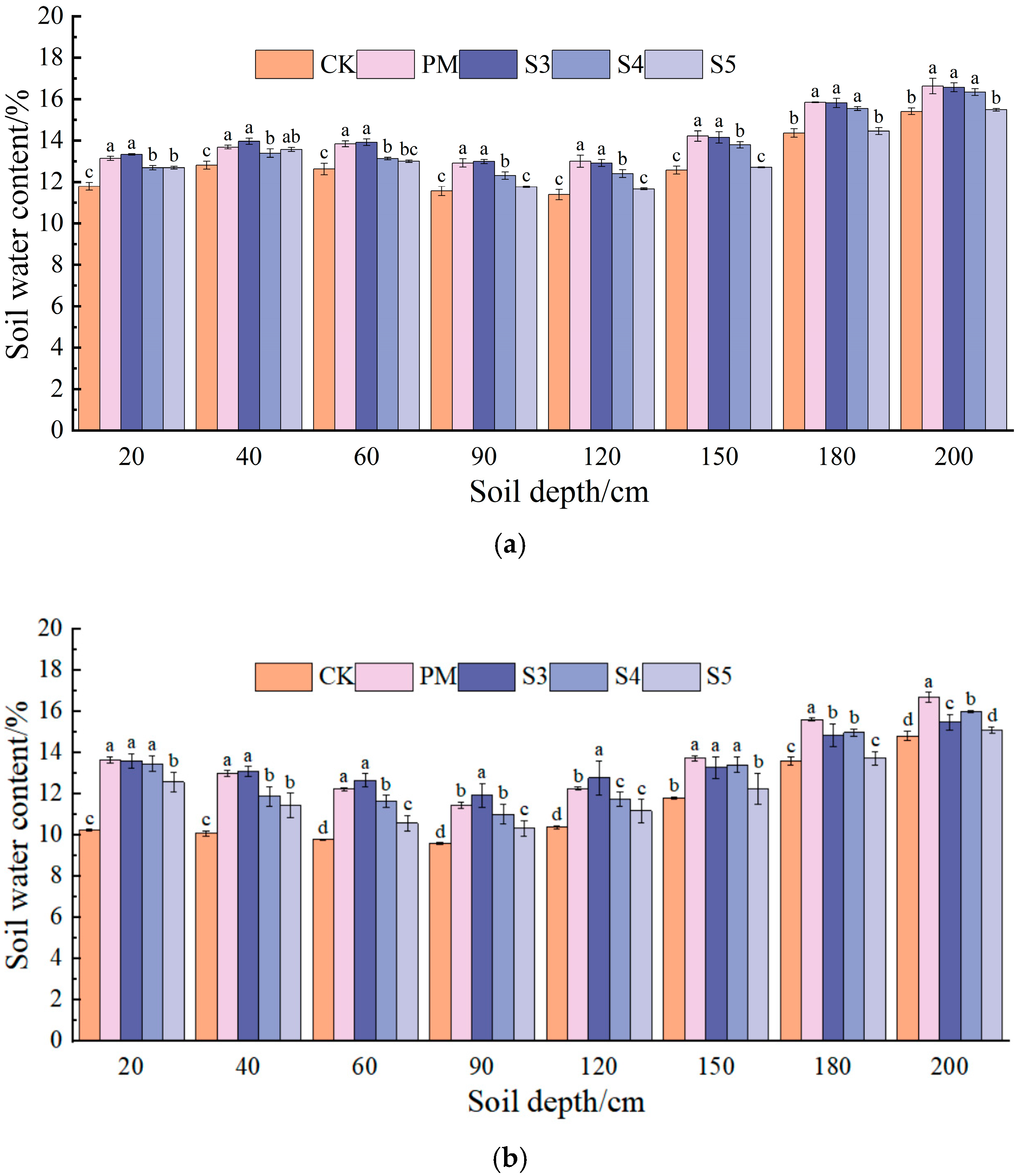 Optimized Straw Strip Mulching Enhances Soil Water–Heat–Carbon Synergy ...