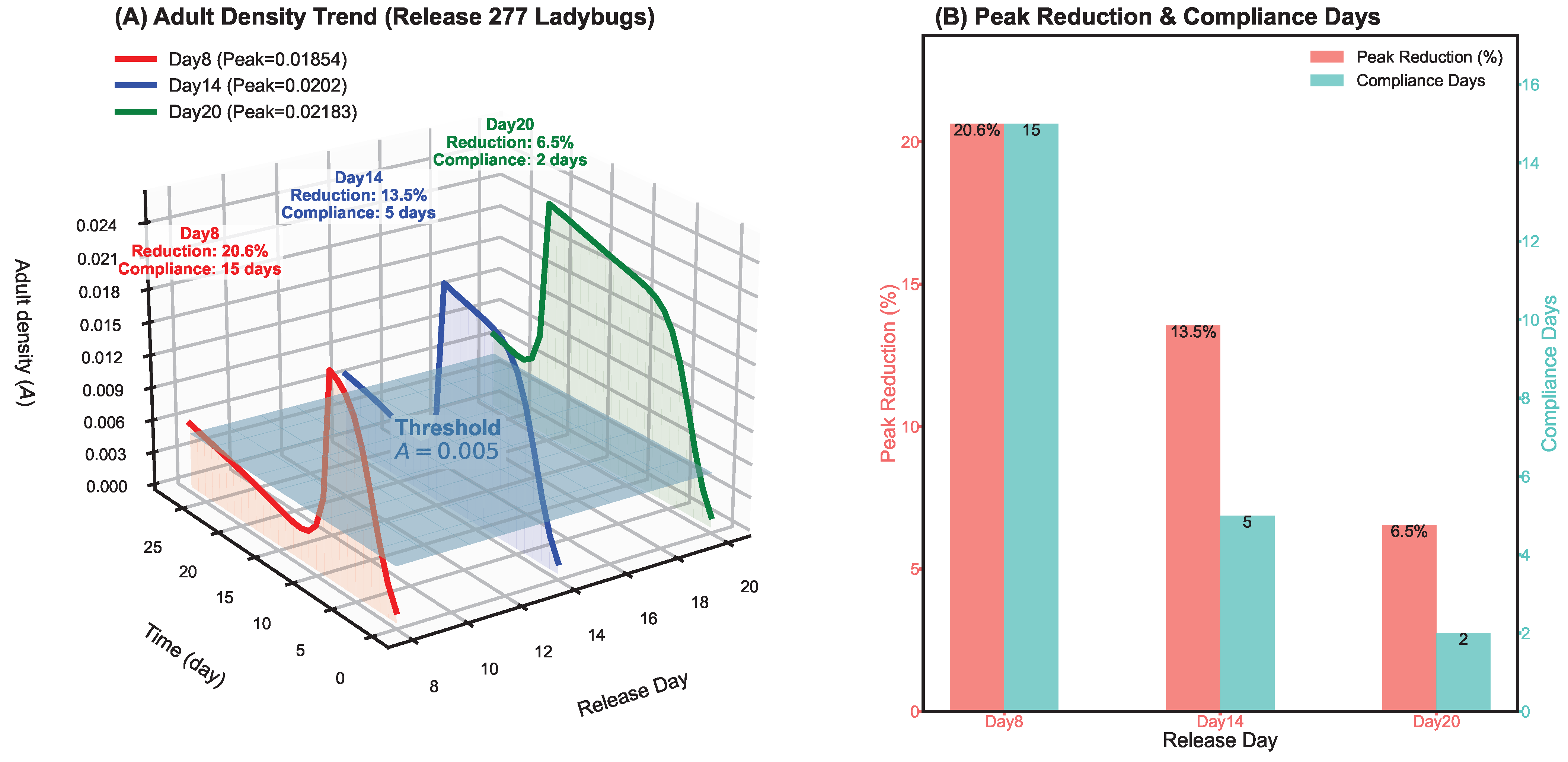 Dynamic Predation Model for Controlling Soybean Aphids (Aphis glycines ...