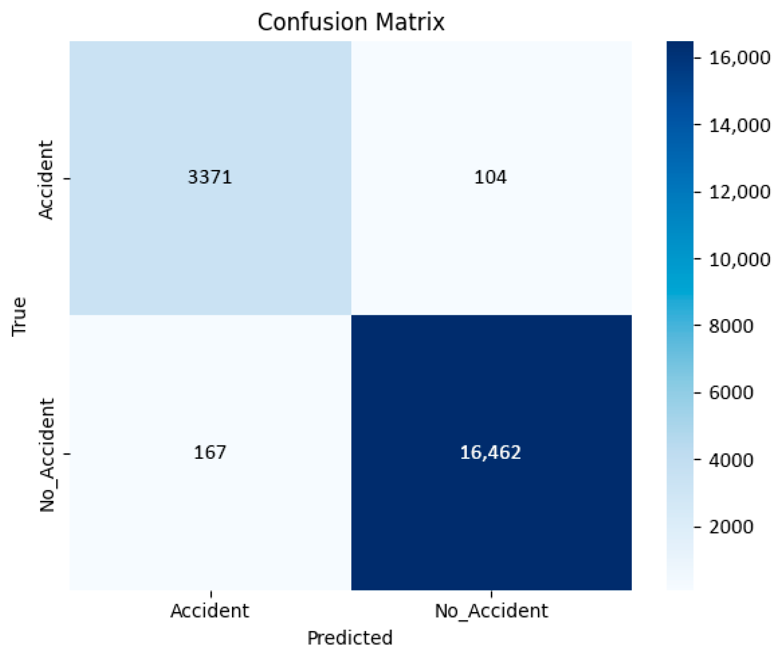 A Real-Time Consensus-Free Accident Detection Framework for Internet of ...
