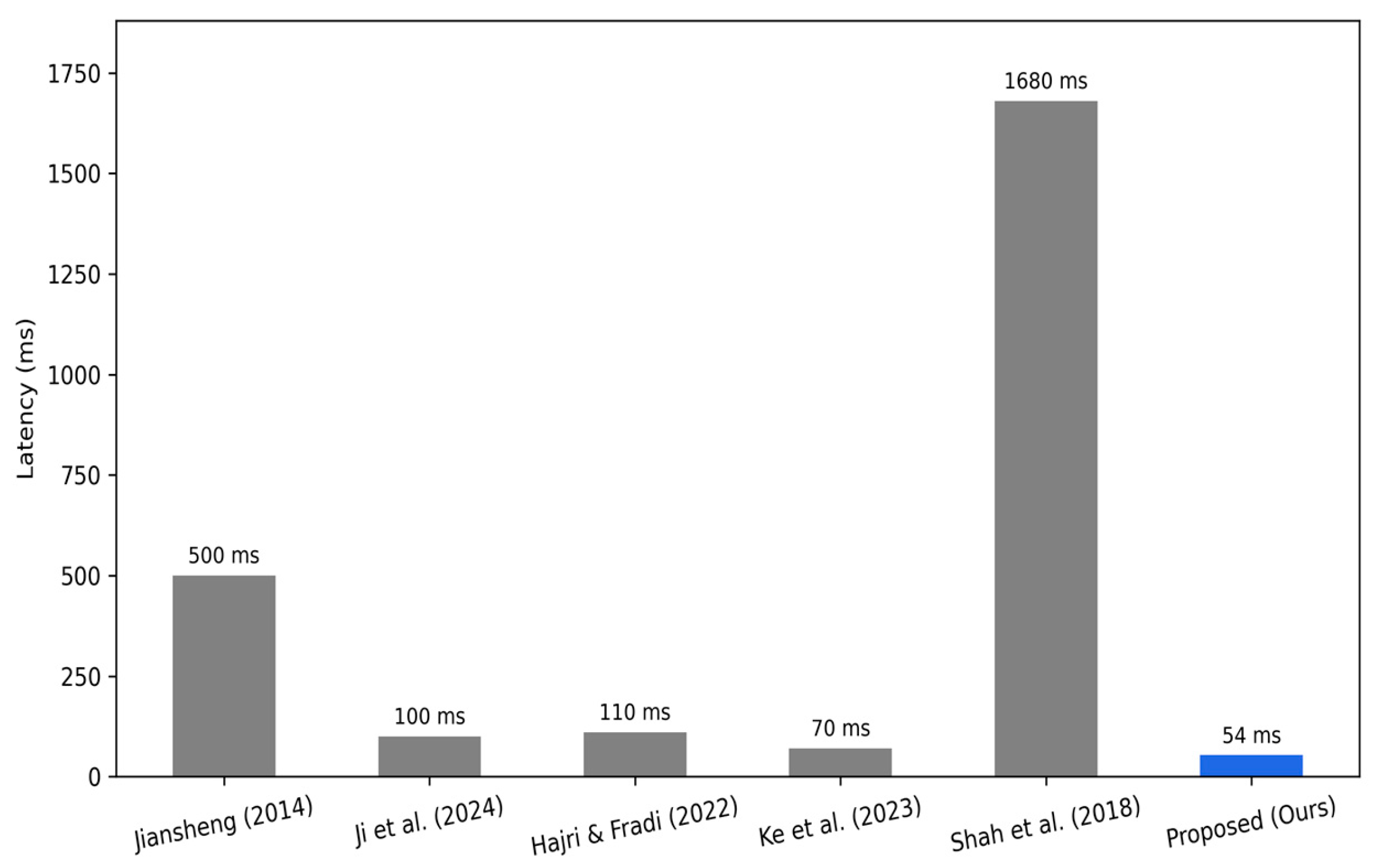 A Real-Time Consensus-Free Accident Detection Framework for Internet of ...