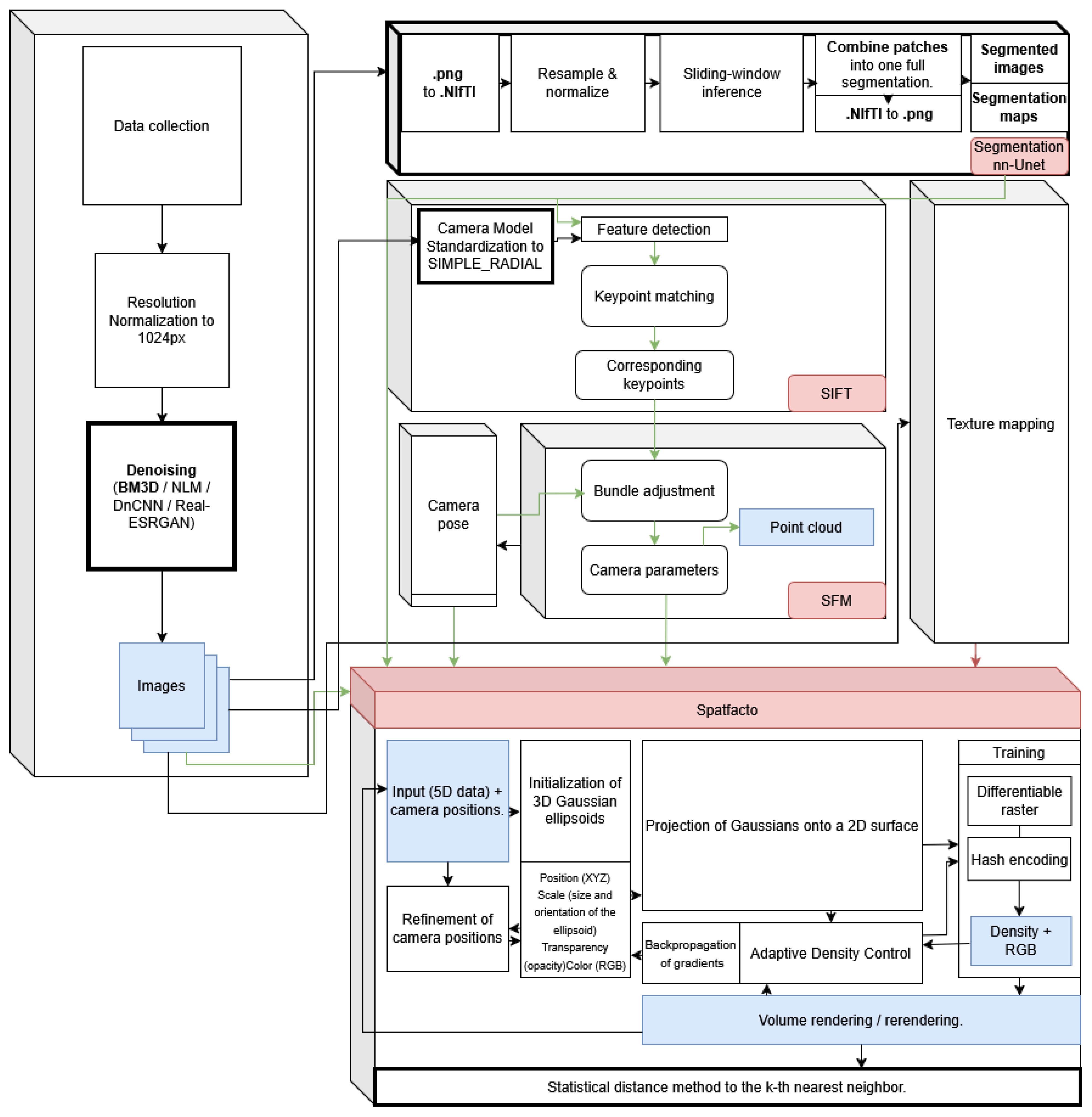 Neural Vessel Segmentation and Gaussian Splatting for 3D Reconstruction ...