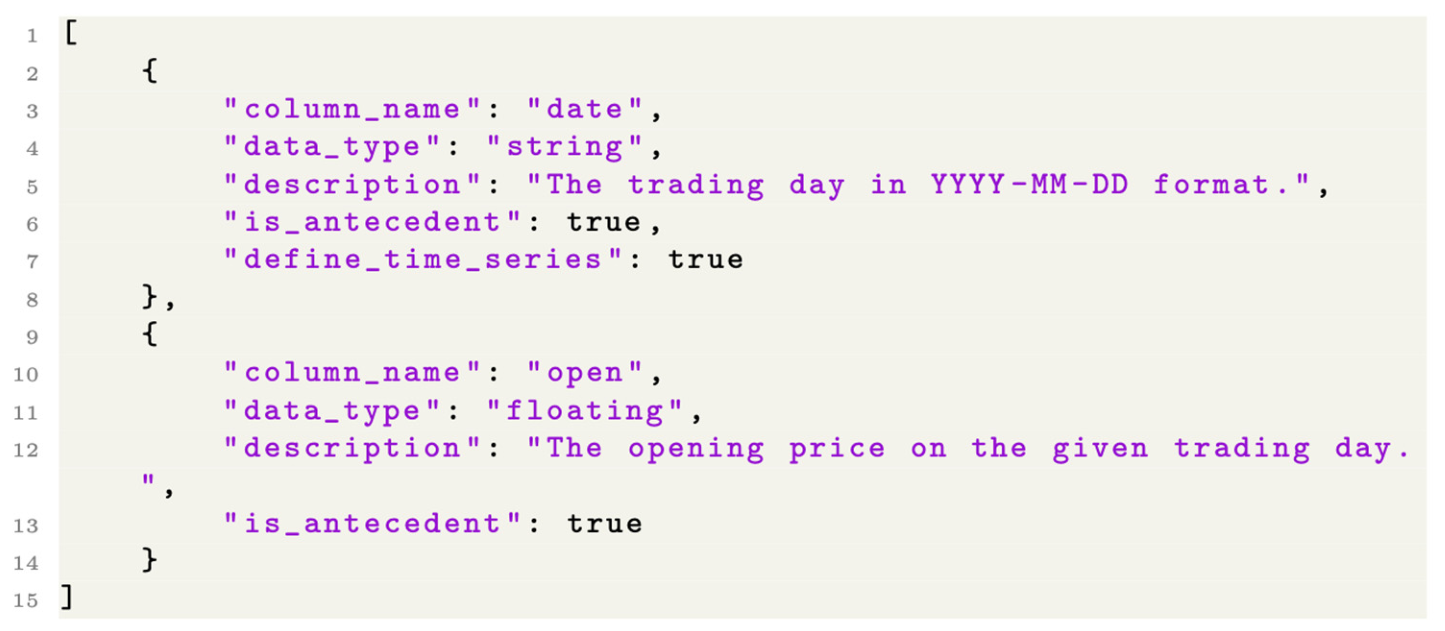 LLM-Guided Automated Feature Engineering for Time Series Data with ...
