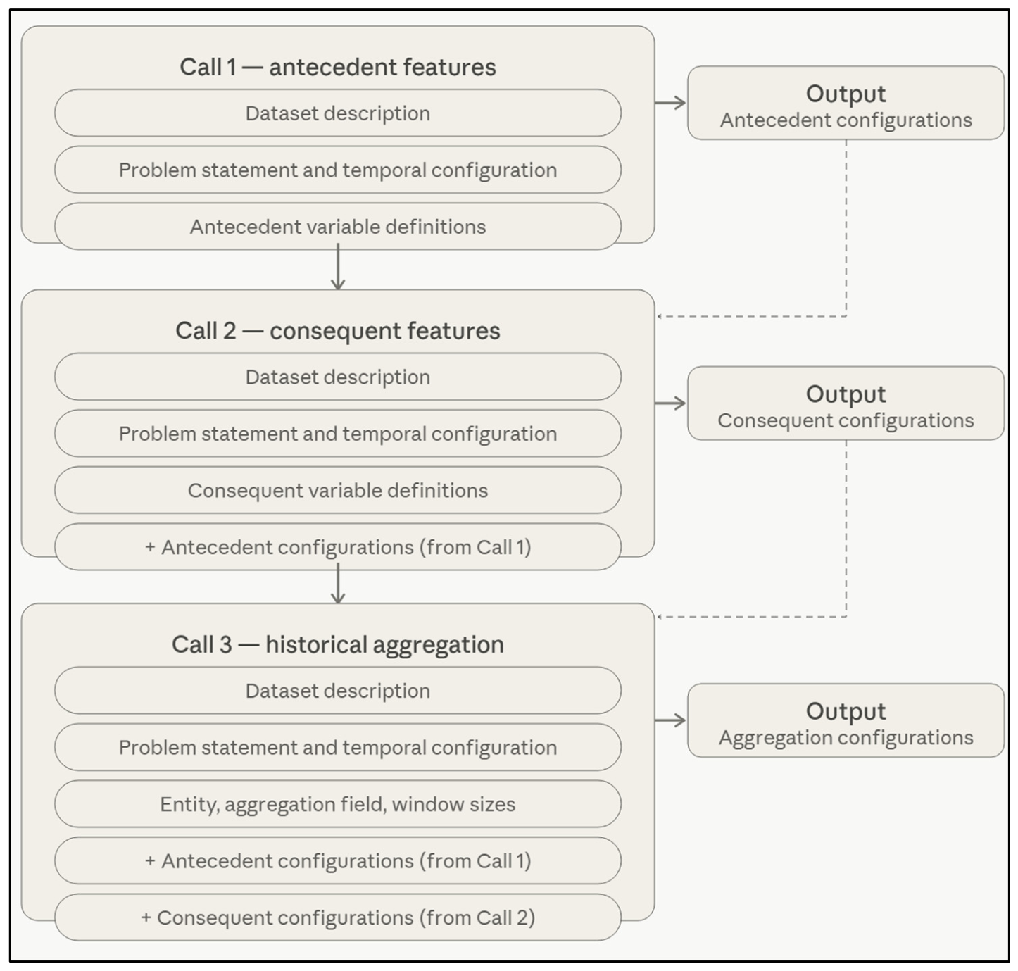 LLM-Guided Automated Feature Engineering for Time Series Data with ...