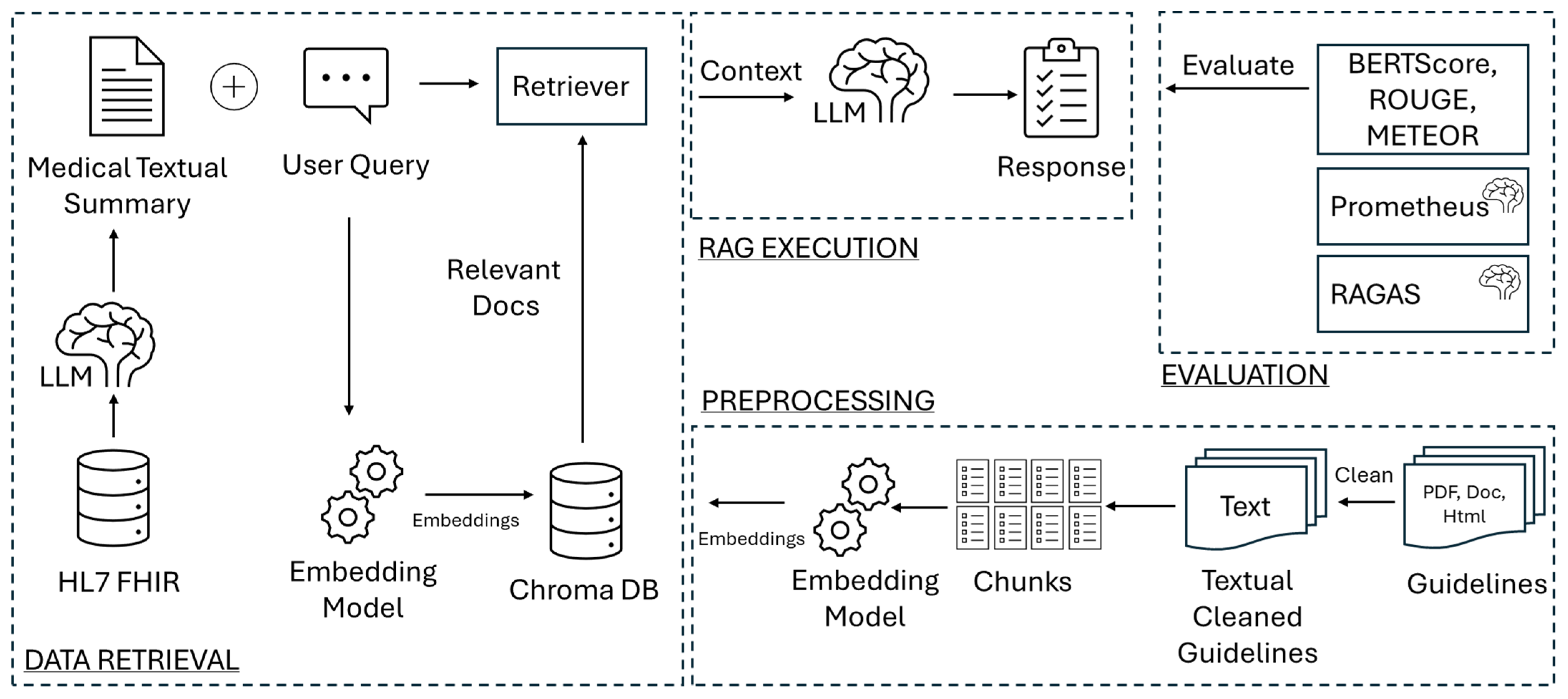 FHIR-RAG-MEDS: Integrating HL7 FHIR with Retrieval-Augmented Large ...