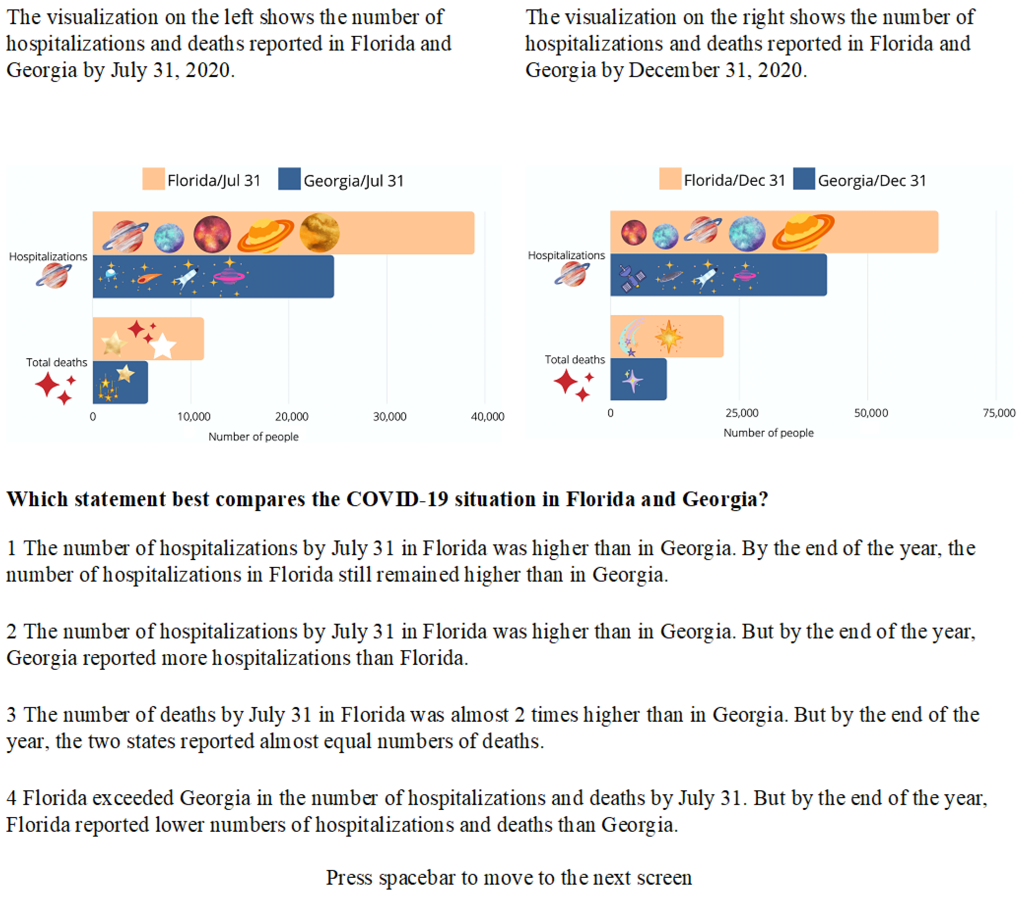 Processing Data Visualizations with Seductive Details Using AI-Enabled ...