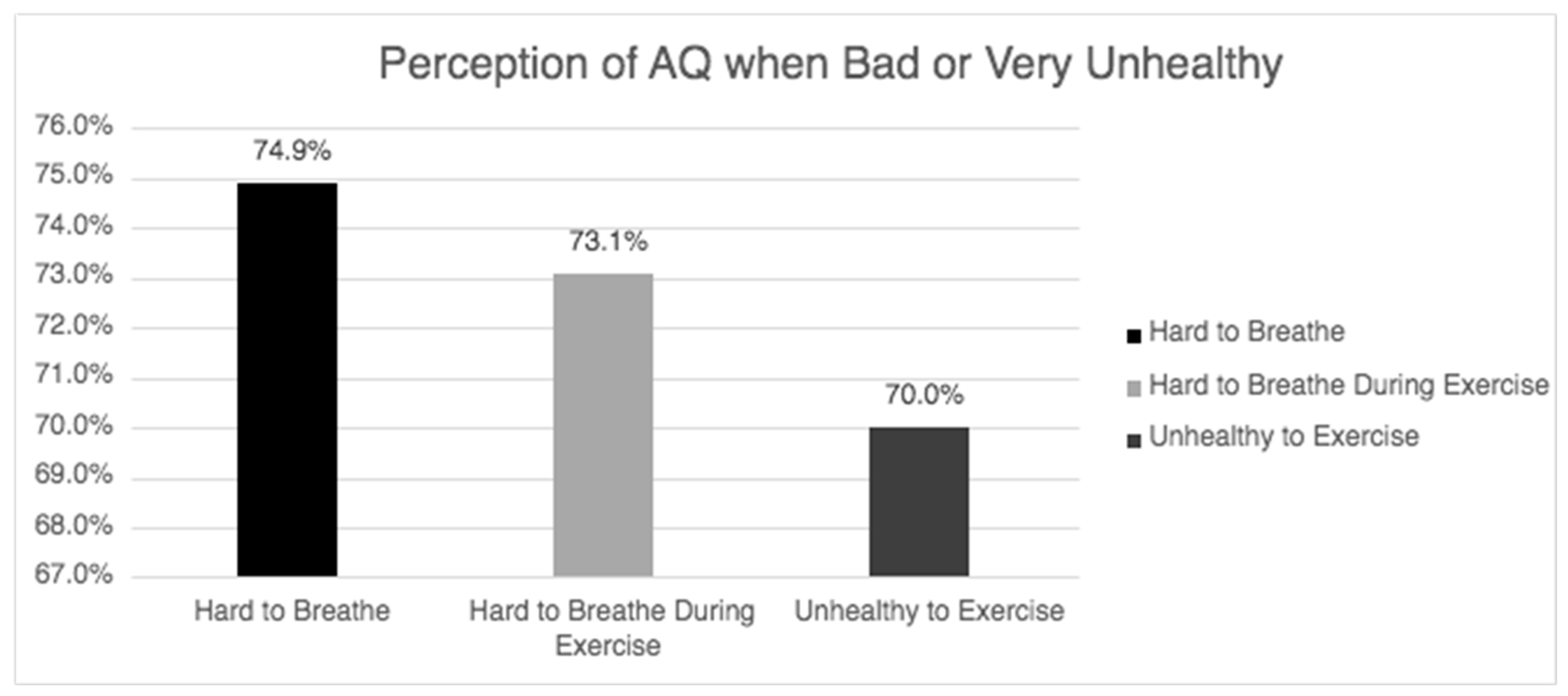 Examining Perceived Air Quality and Perceived Air Pollution ...