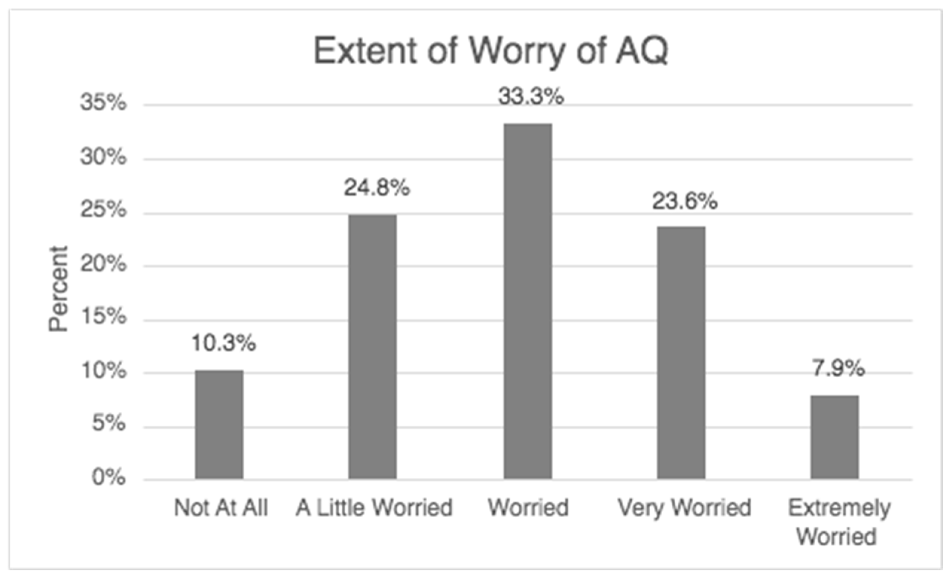 Examining Perceived Air Quality and Perceived Air Pollution ...