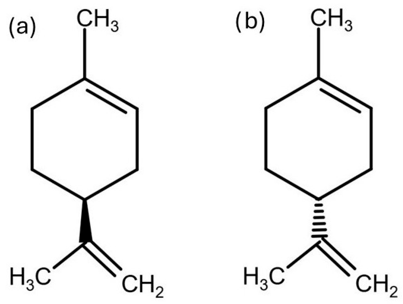 Limonene: A Resource or a Danger