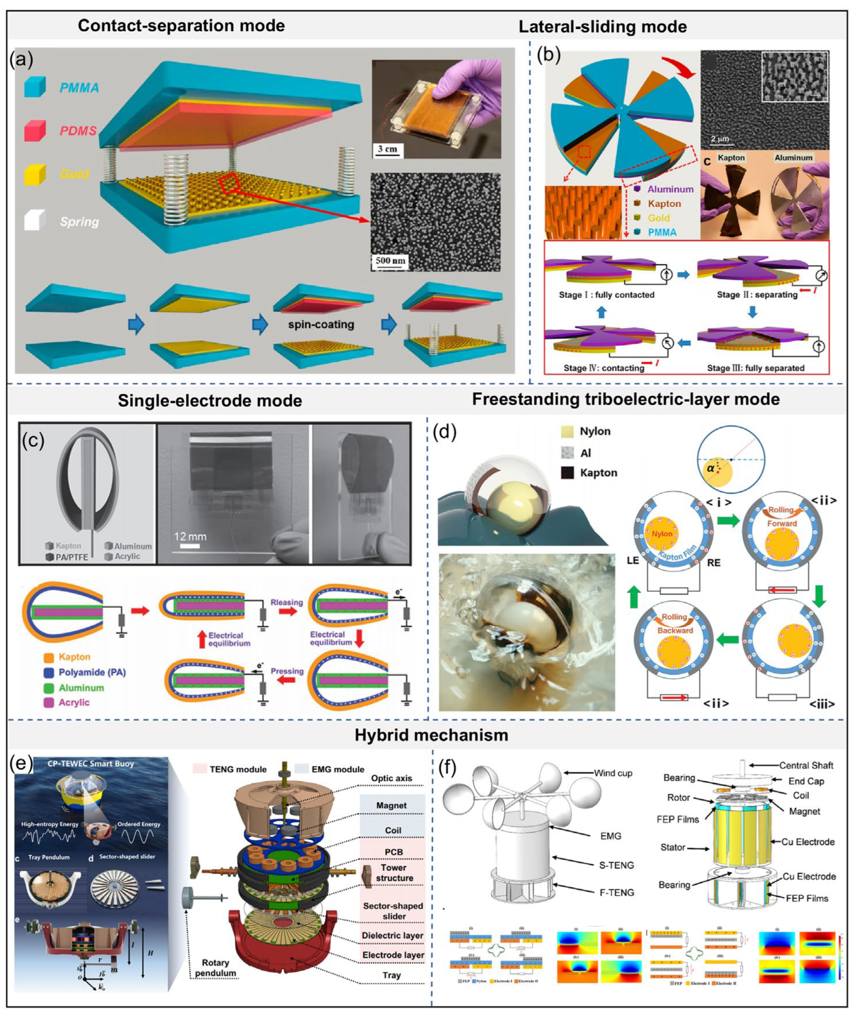 A Review of Intelligent Self-Powered Sensing Systems Enabling ...