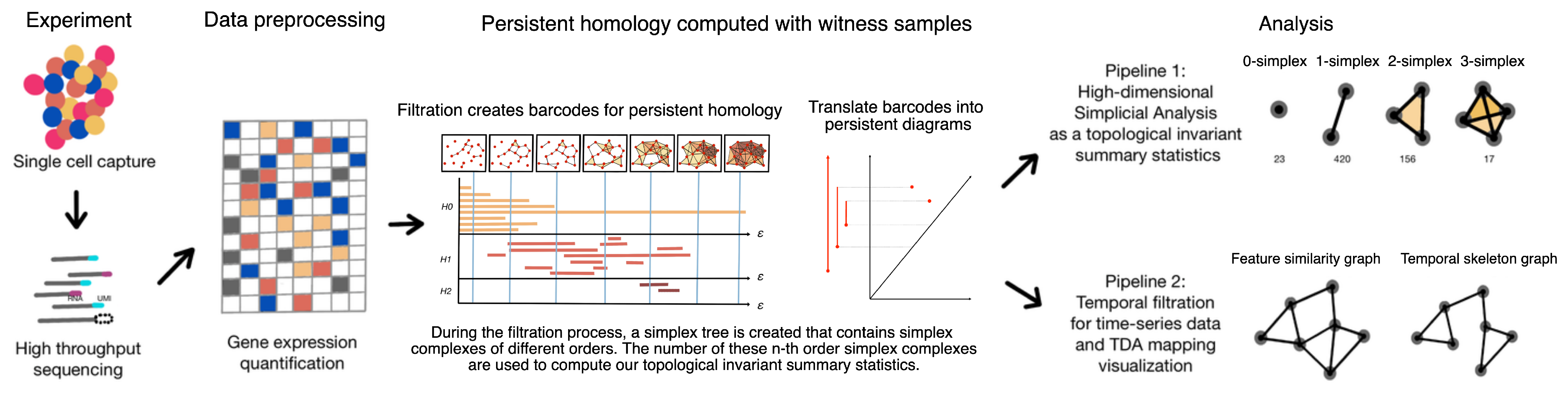 Topological Data Analysis In Time Series Temporal Filtration And Topological Data Analysis In Time Series Temporal Filtration And