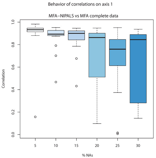 Algorithms | An Open Access Journal from MDPI