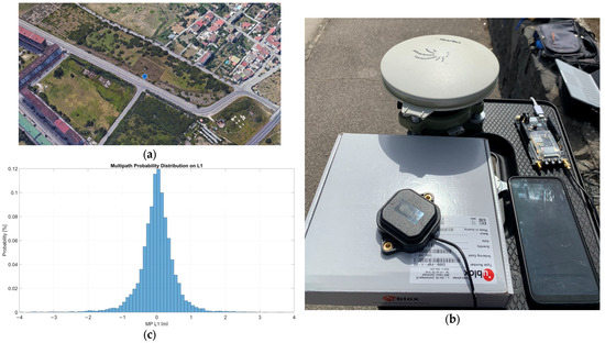 Velocity Estimation Using Time-Differenced Carrier Phase and Doppler ...