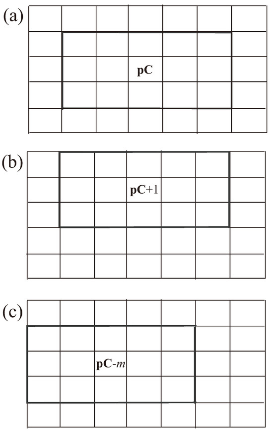 Vectorized Numerical Algorithms to Solve Internal Problems of ...