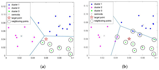 An Adaptive Moving Window Kriging Based on K-Means Clustering for ...