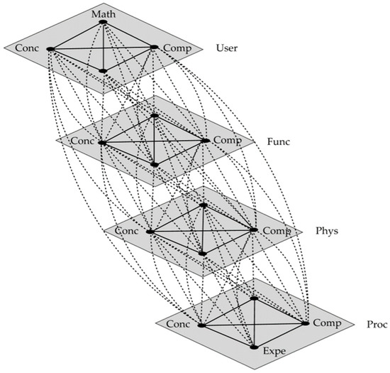 A Multi-Process System for Investigating Inclusive Design in User ...