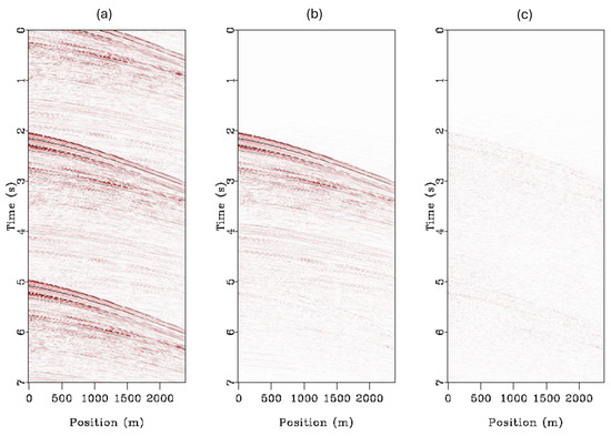 Algorithms An Open Access Journal From Mdpi