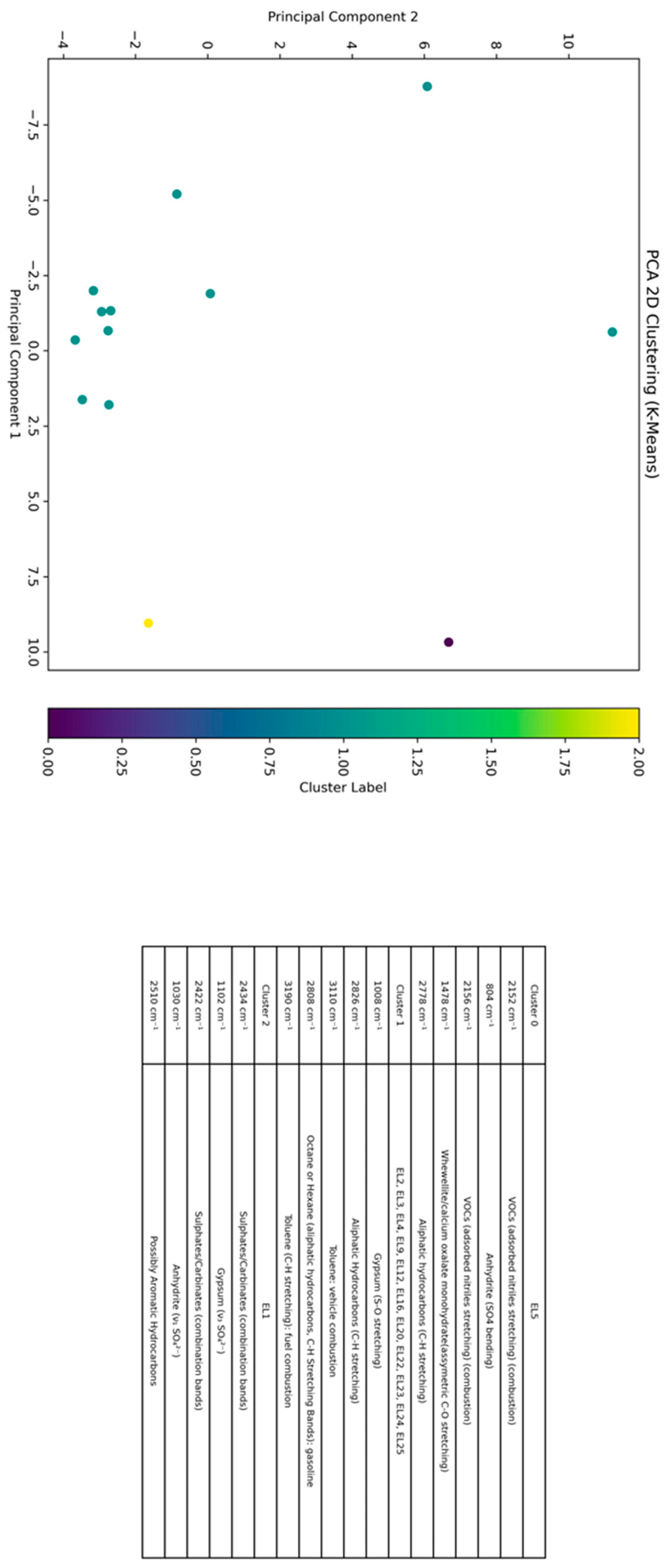 Addressing Air Pollution Challenges: An Integrated Algorithmic Approach ...