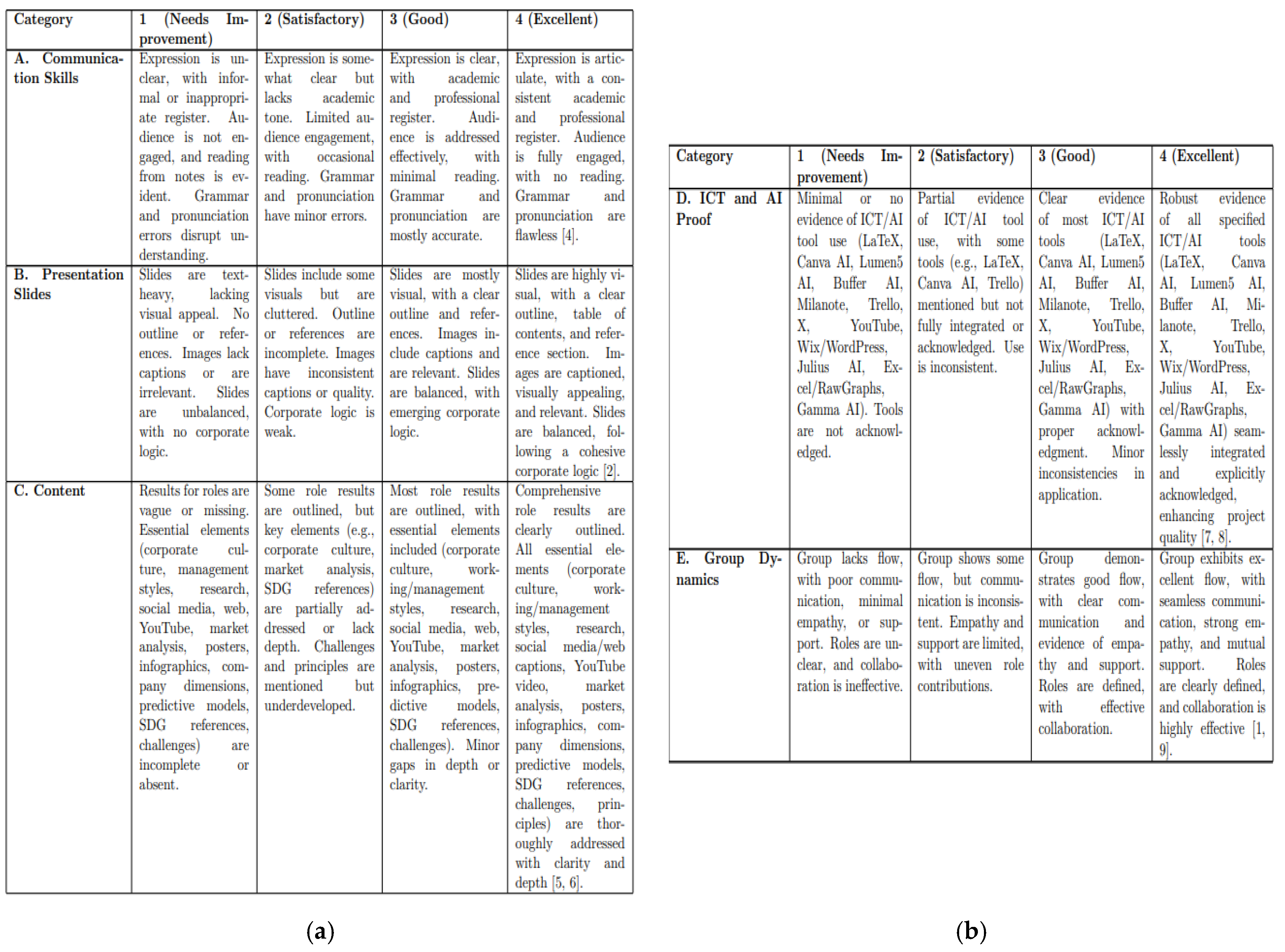 AI-Enhanced PBL and Experiential Learning for Communication and Career ...