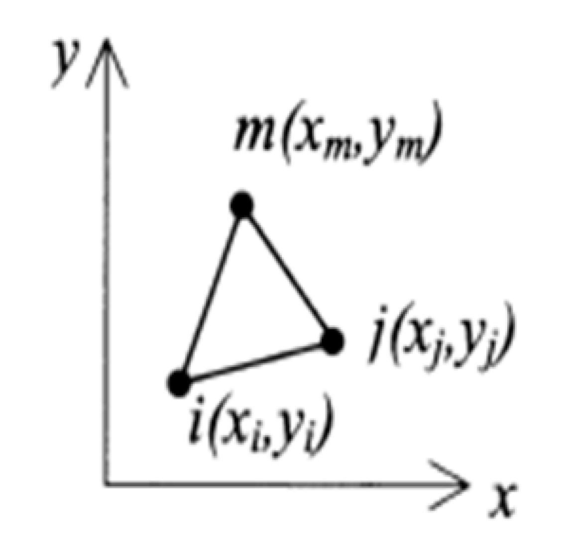 Finite Element Computations on Mobile Devices: Optimization and ...
