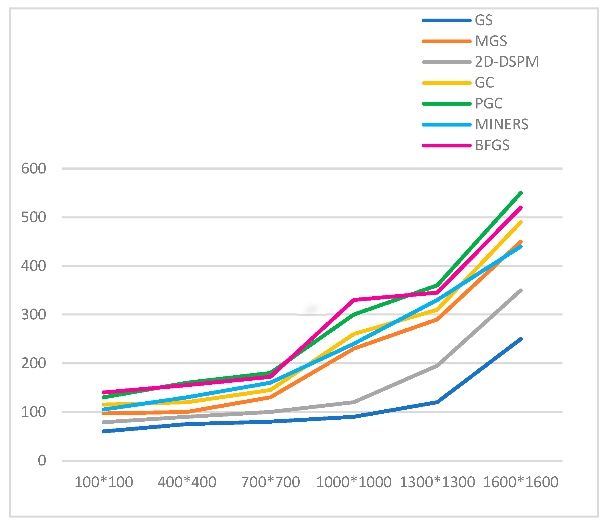 Finite Element Computations on Mobile Devices: Optimization and ...