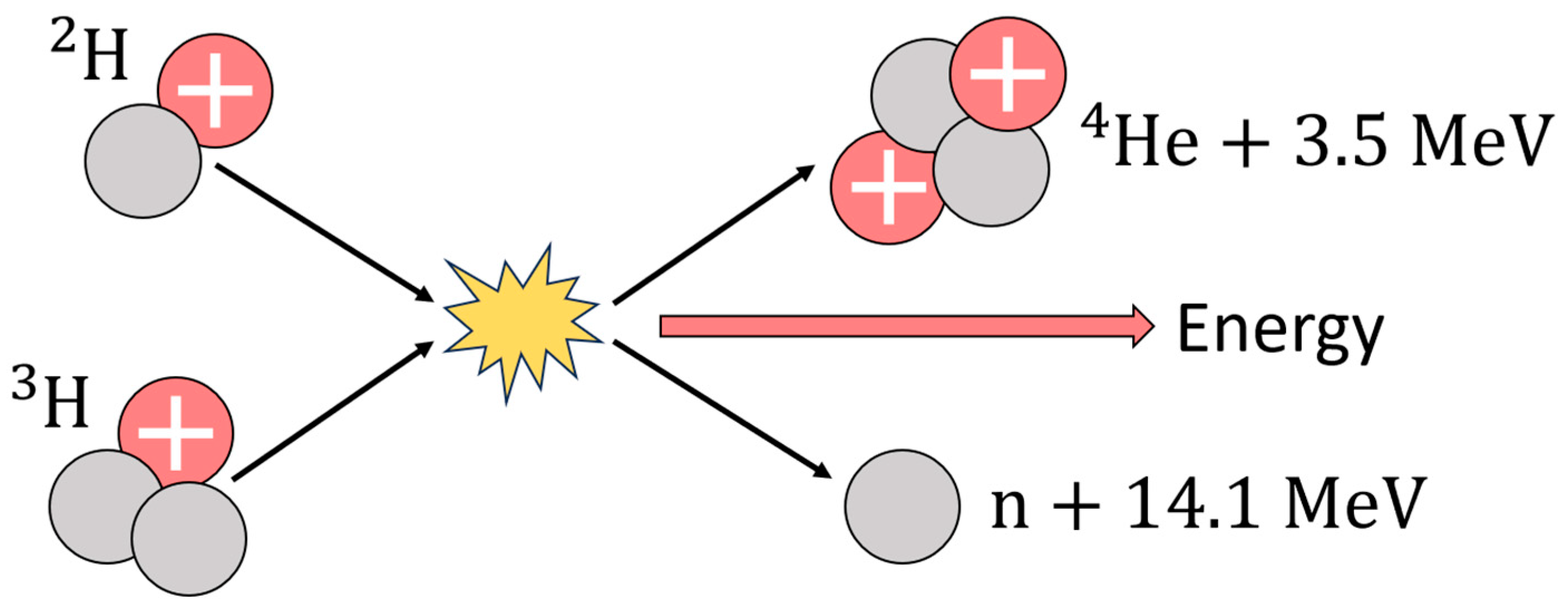 Thermonuclear Fusion Based Quantum-Inspired Algorithm for Solving ...