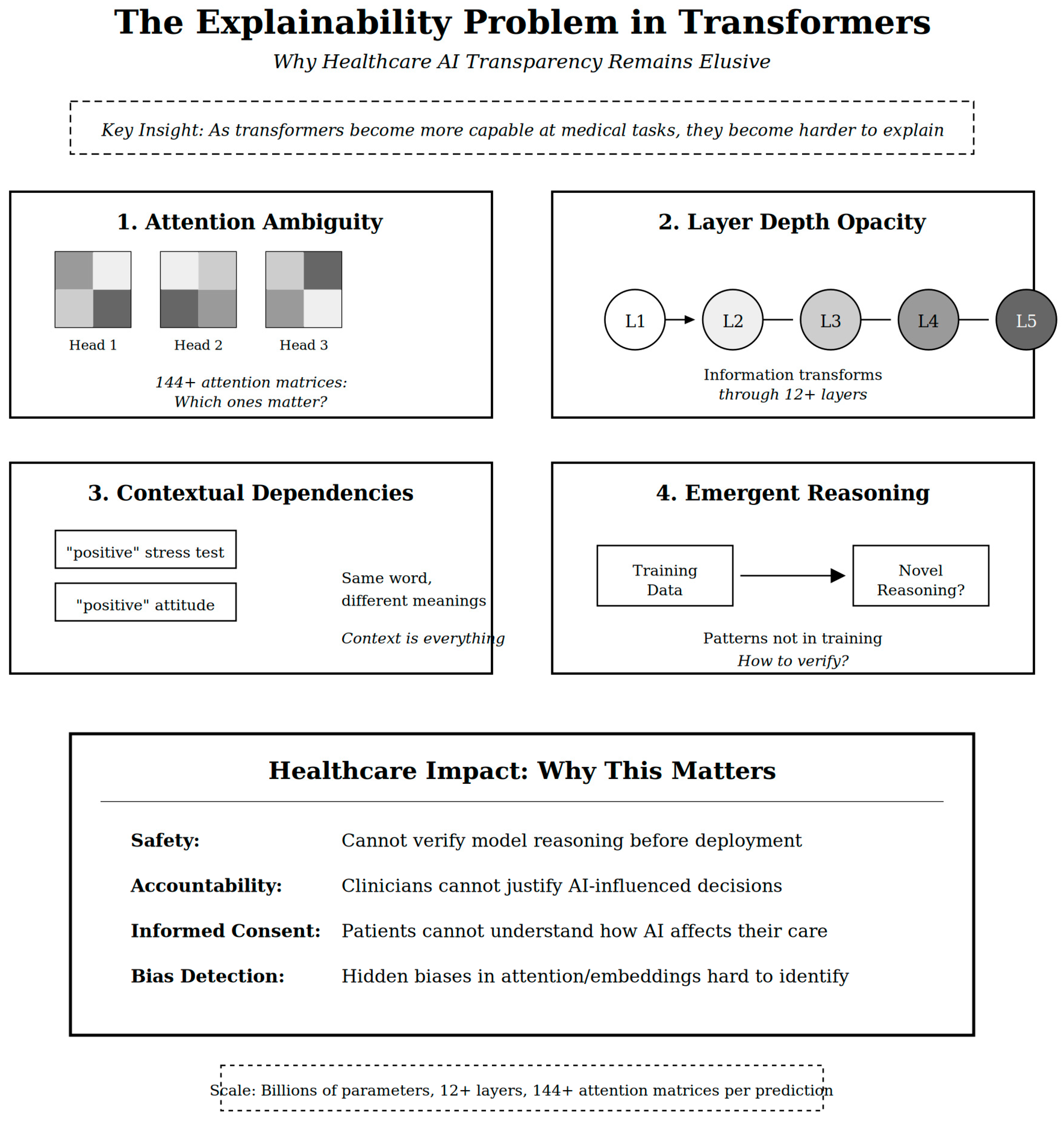 Explainability in Deep Learning in Healthcare and Medicine: Panacea or ...