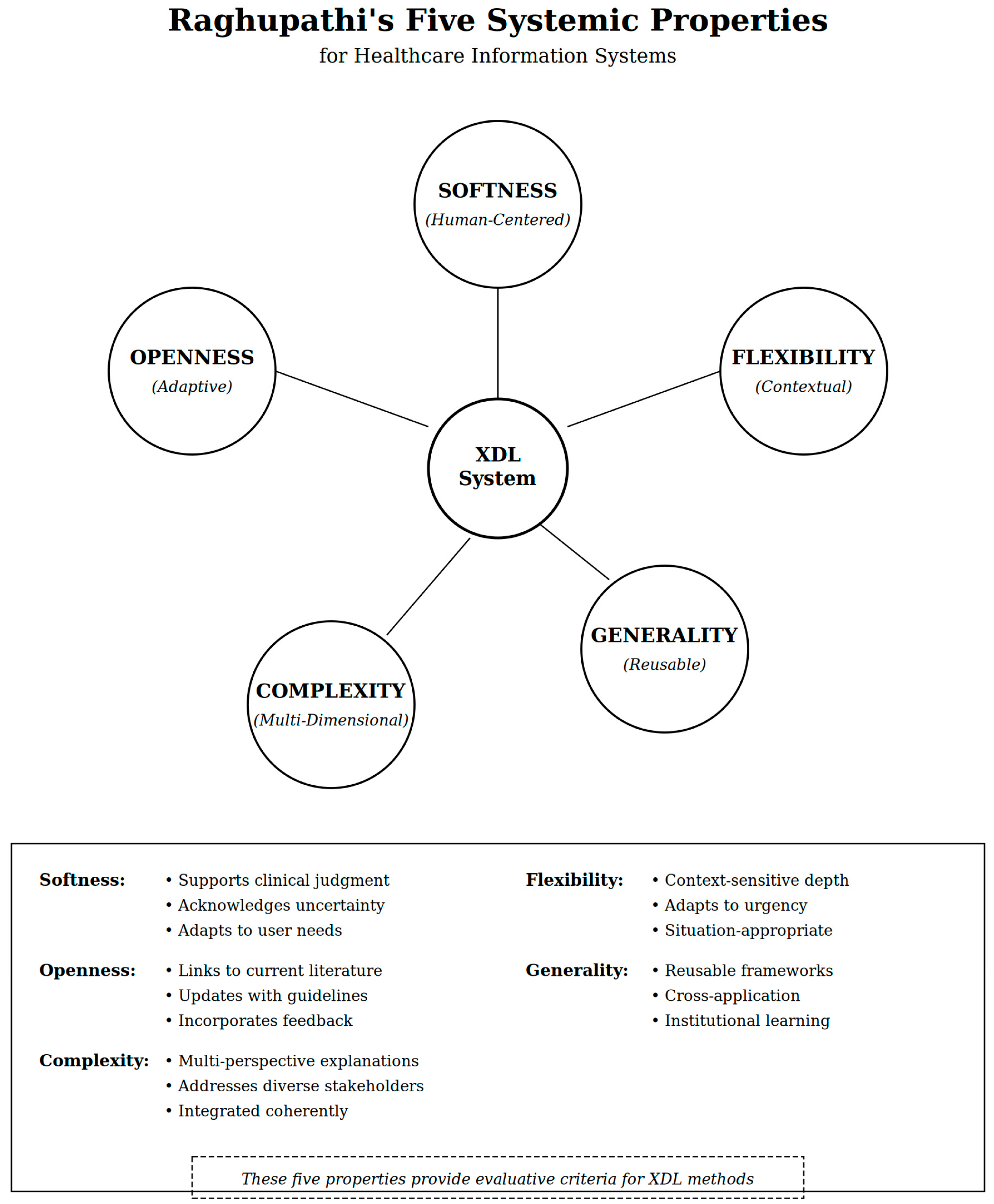 Explainability in Deep Learning in Healthcare and Medicine: Panacea or ...