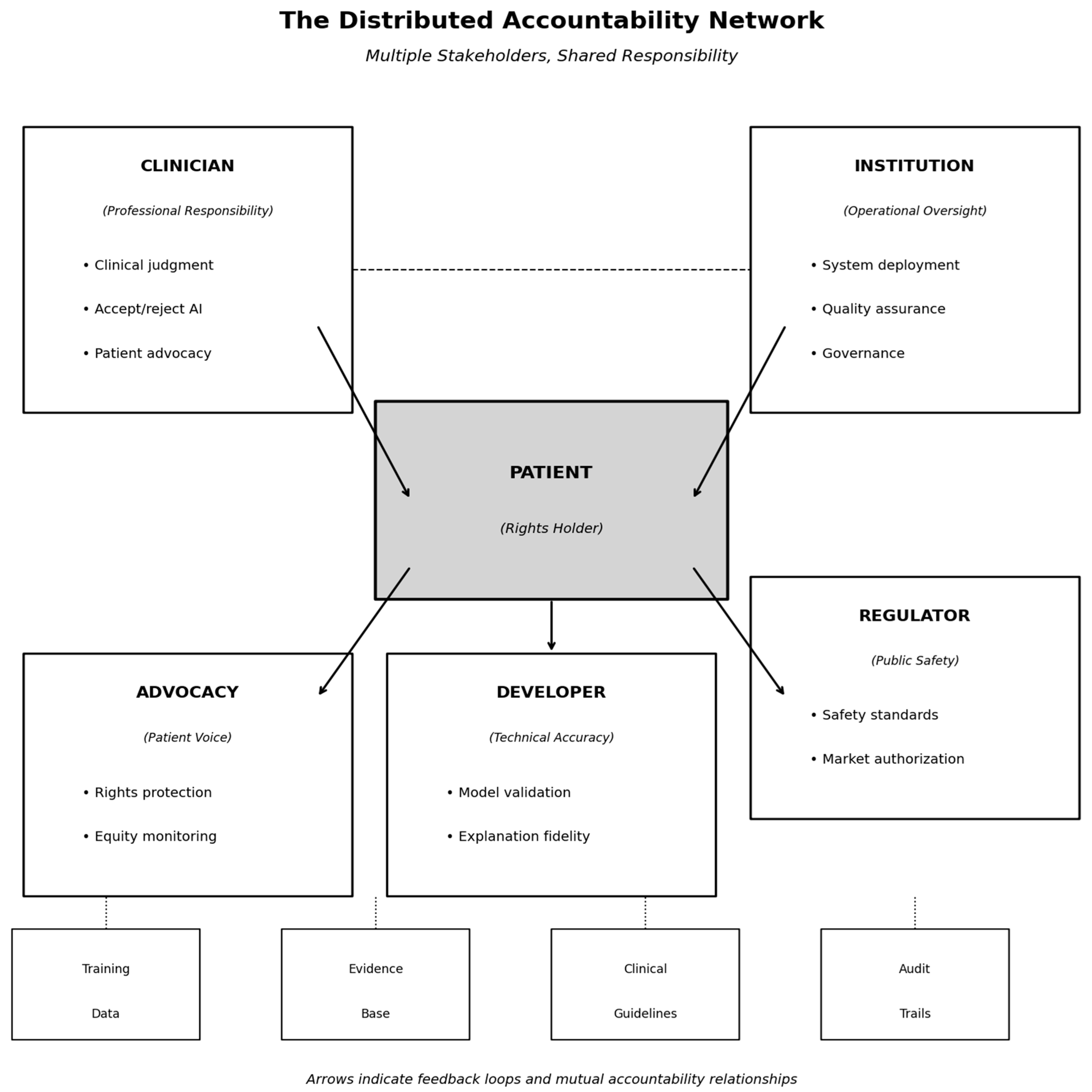 Explainability in Deep Learning in Healthcare and Medicine: Panacea or ...