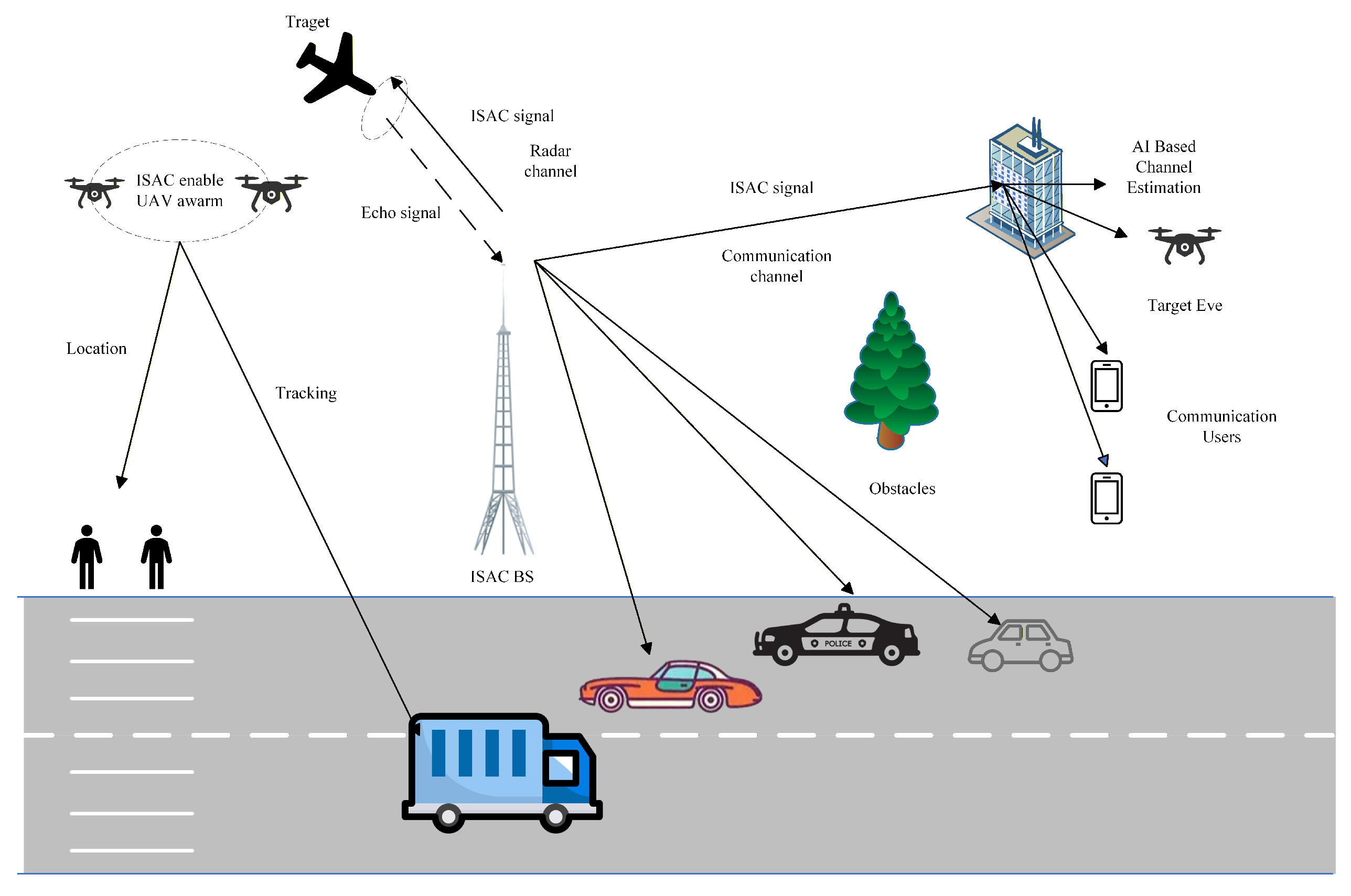 RIS-UAV Cooperative ISAC Technology for 6G: Architecture, Optimization ...