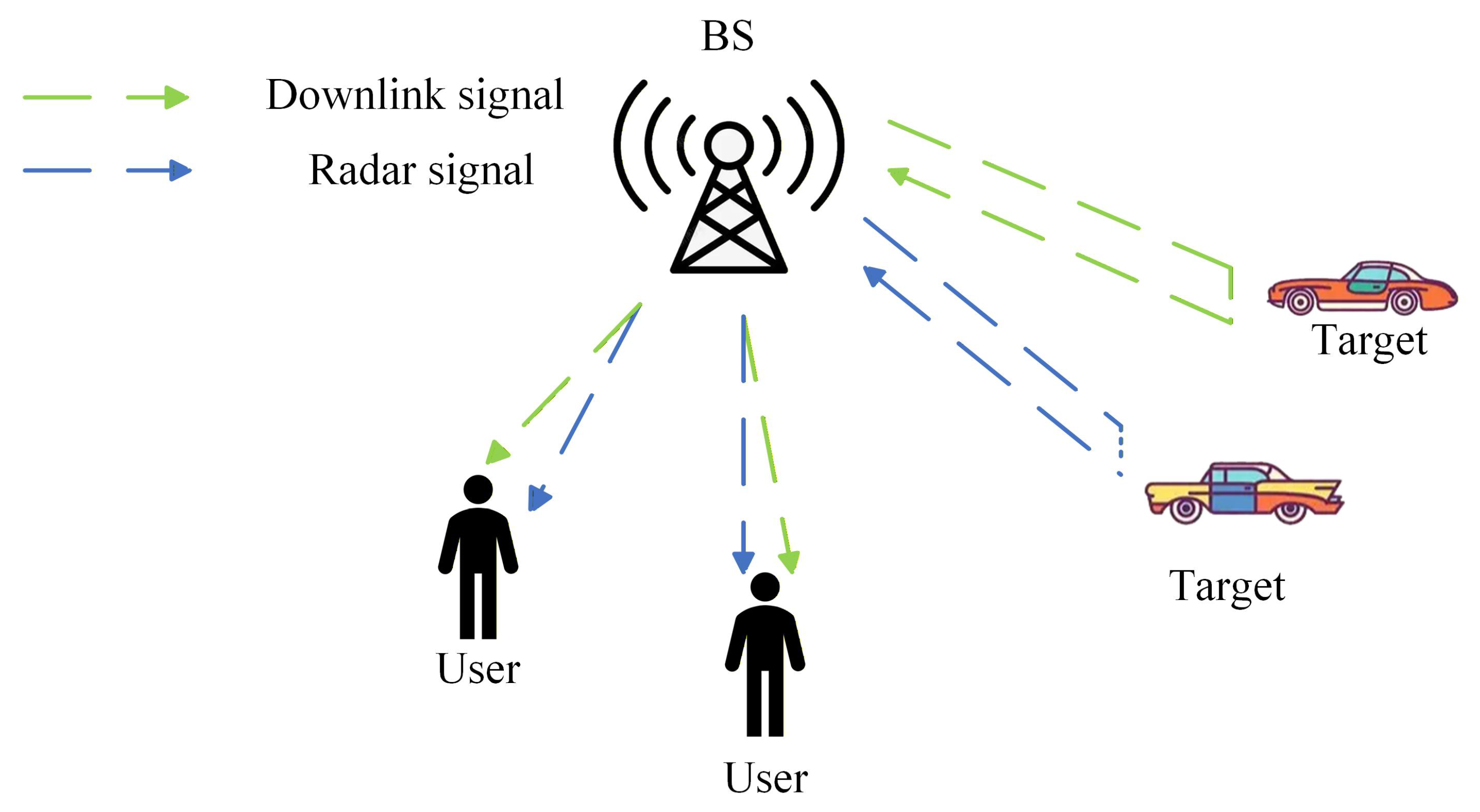 RIS-UAV Cooperative ISAC Technology for 6G: Architecture, Optimization ...