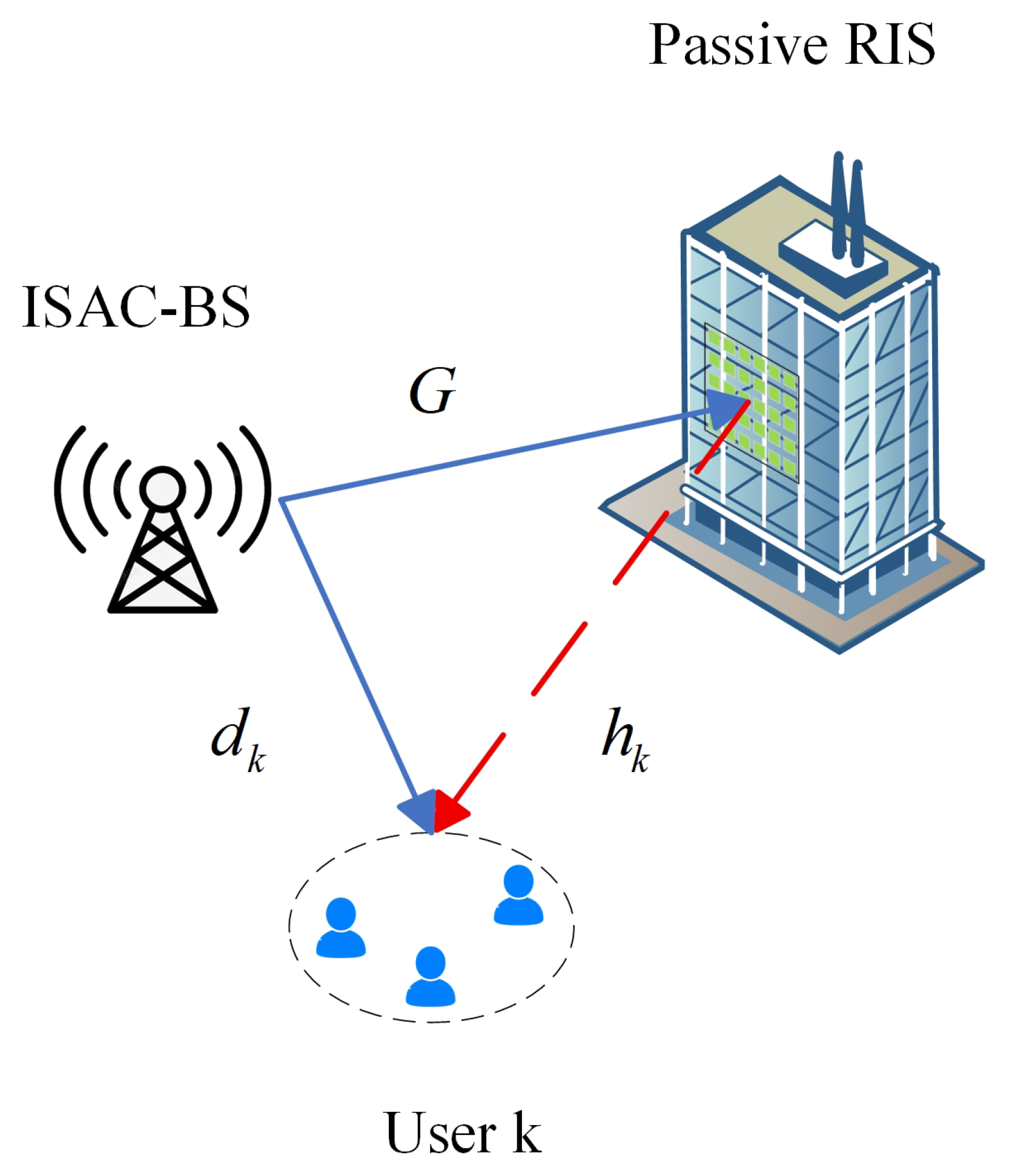 RIS-UAV Cooperative ISAC Technology for 6G: Architecture, Optimization ...