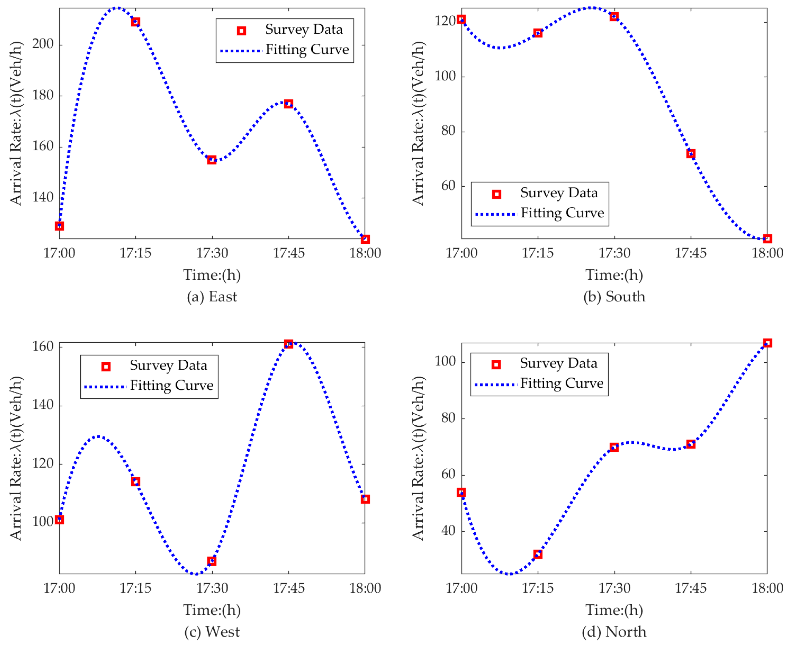 Signal Timing Optimization Method for Intersections Under Mixed Traffic Conditions