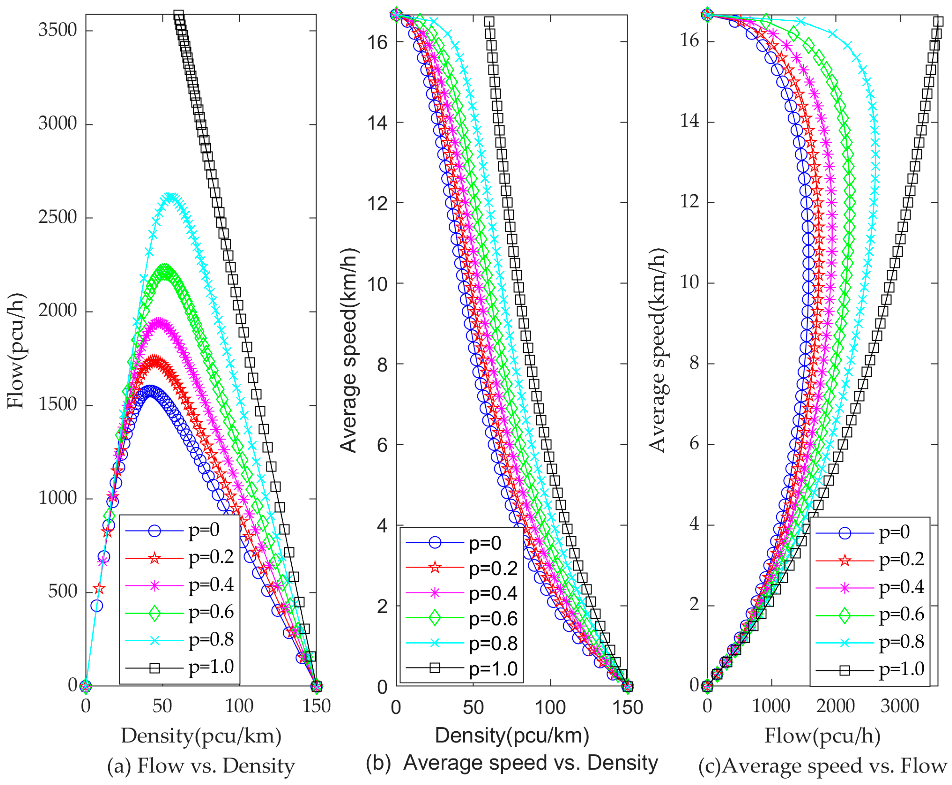 Signal Timing Optimization Method for Intersections Under Mixed Traffic Conditions