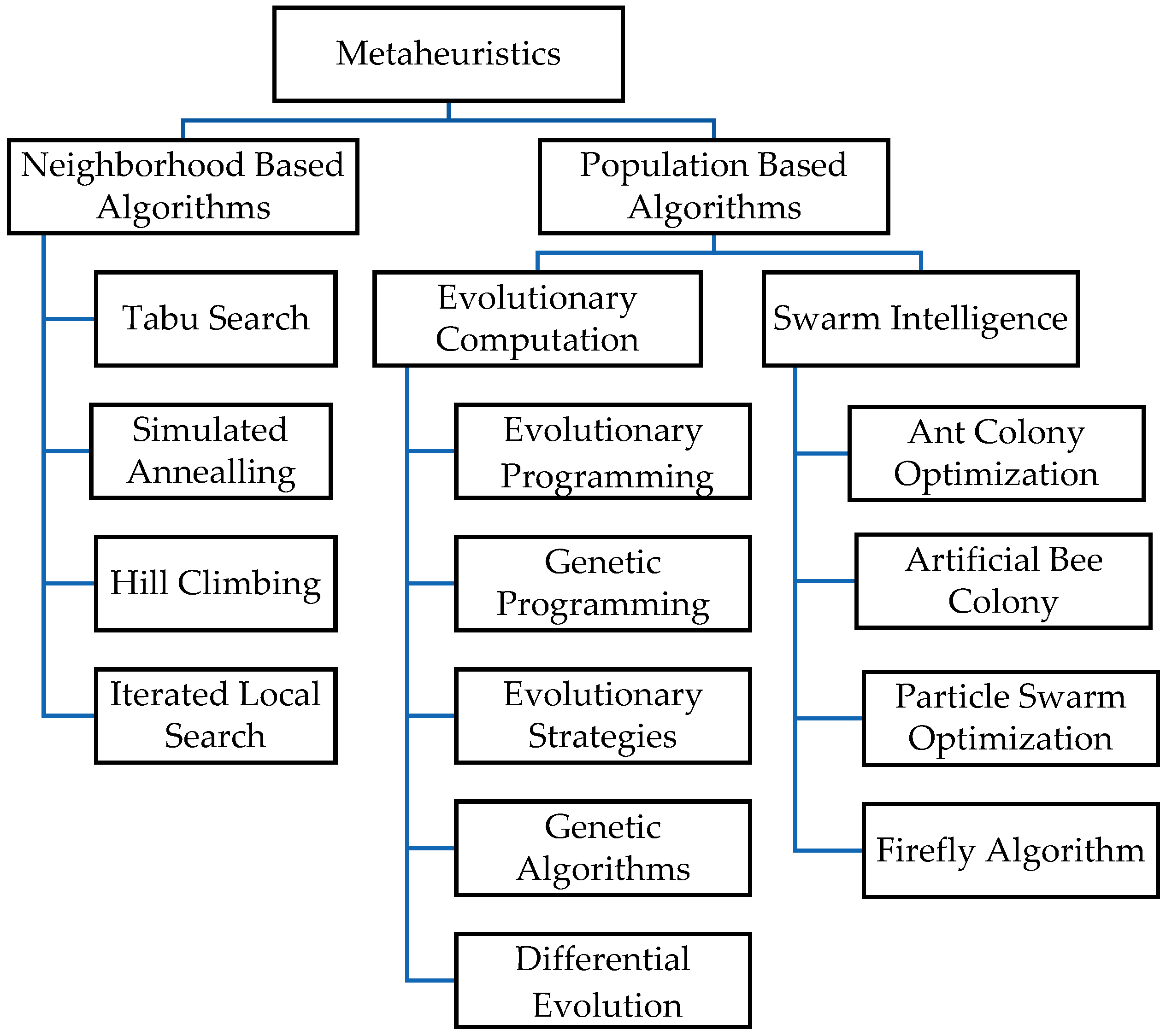 A Review of AI-Driven Engineering Modelling and Optimization ...